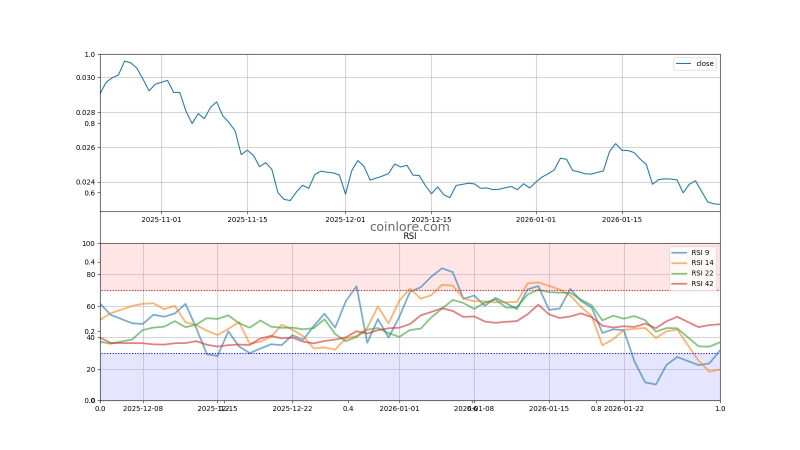 WeBuy RSI indicator
