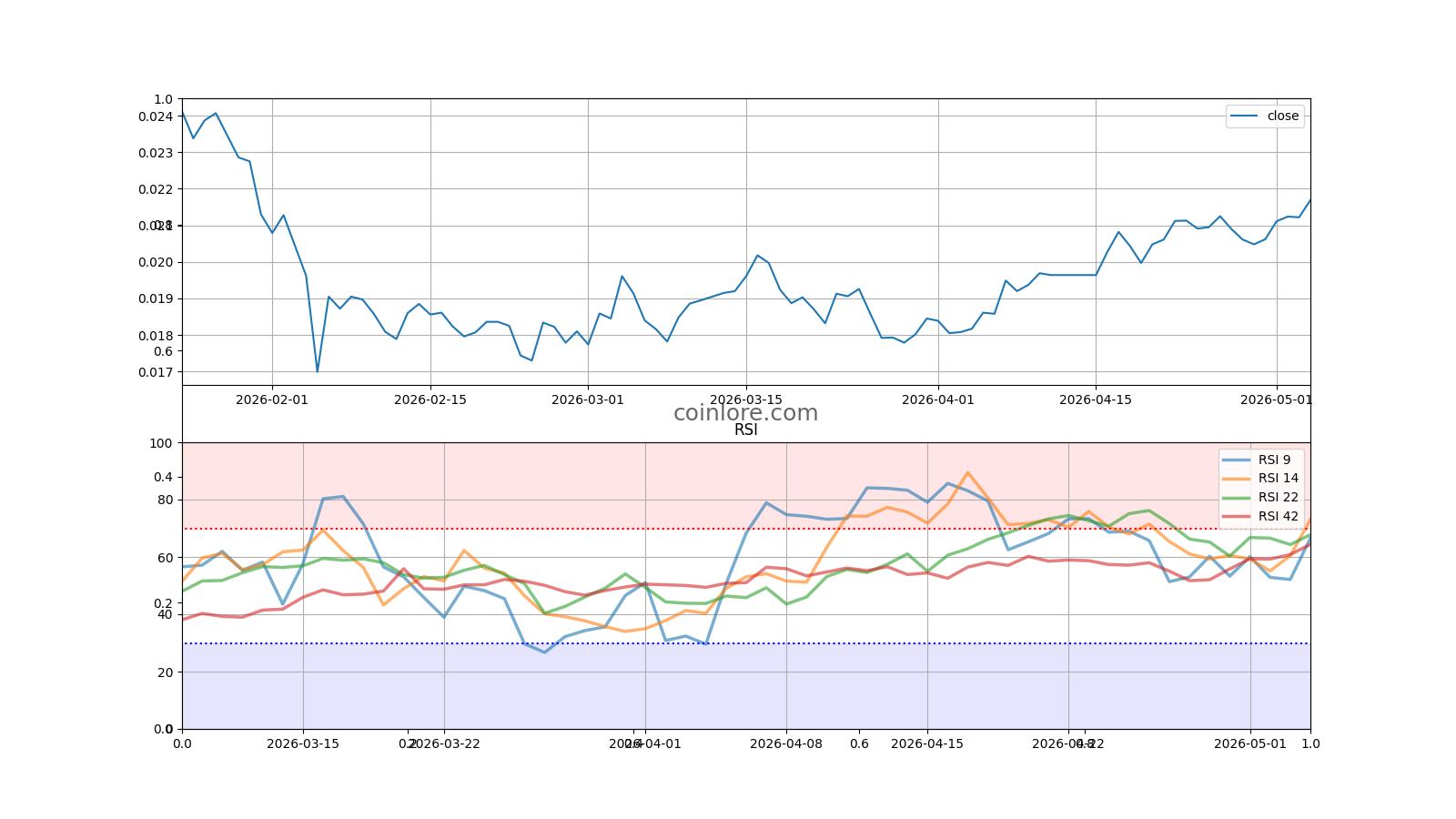 WeBuy RSI indicator