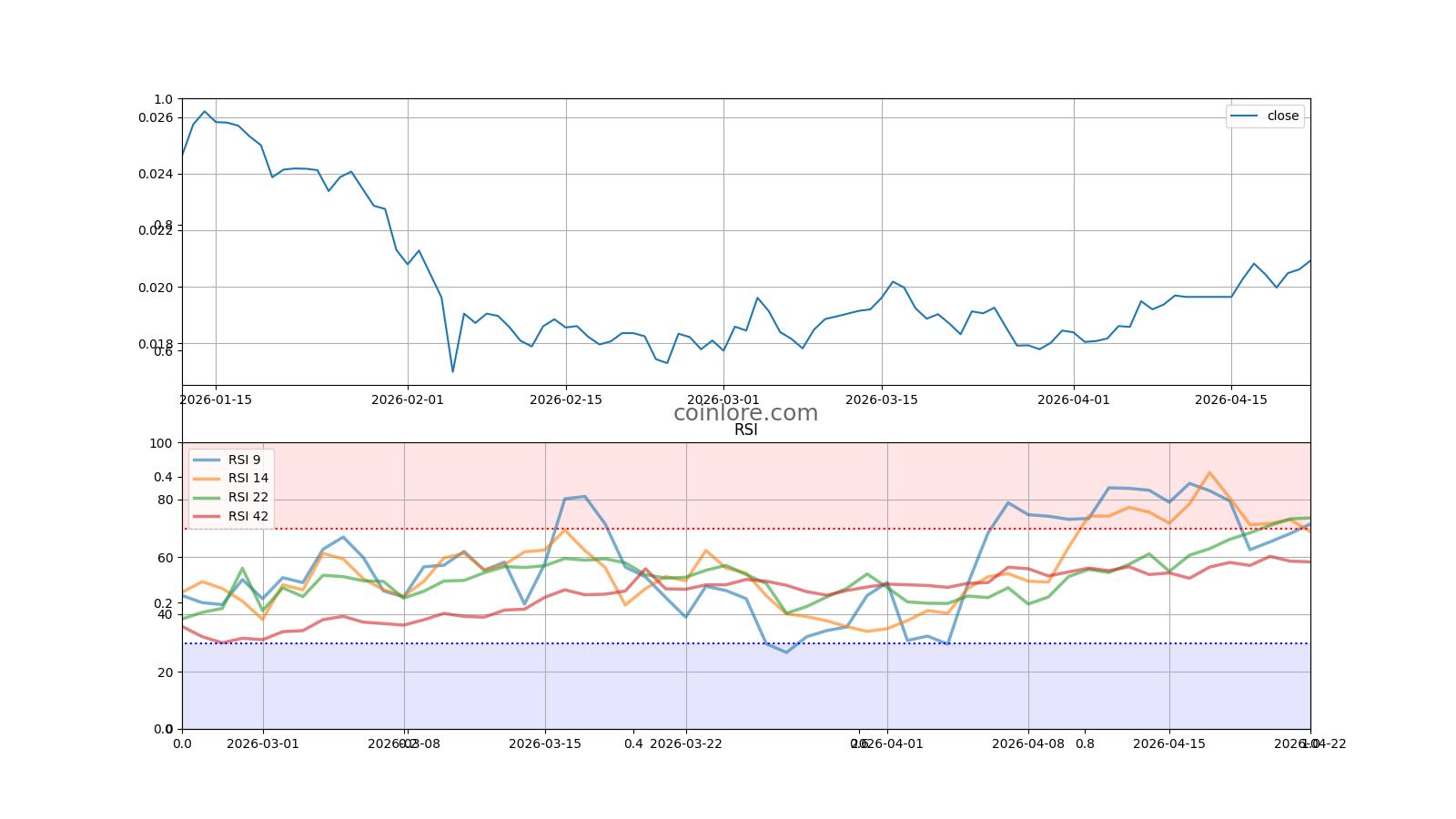 WeBuy RSI indicator