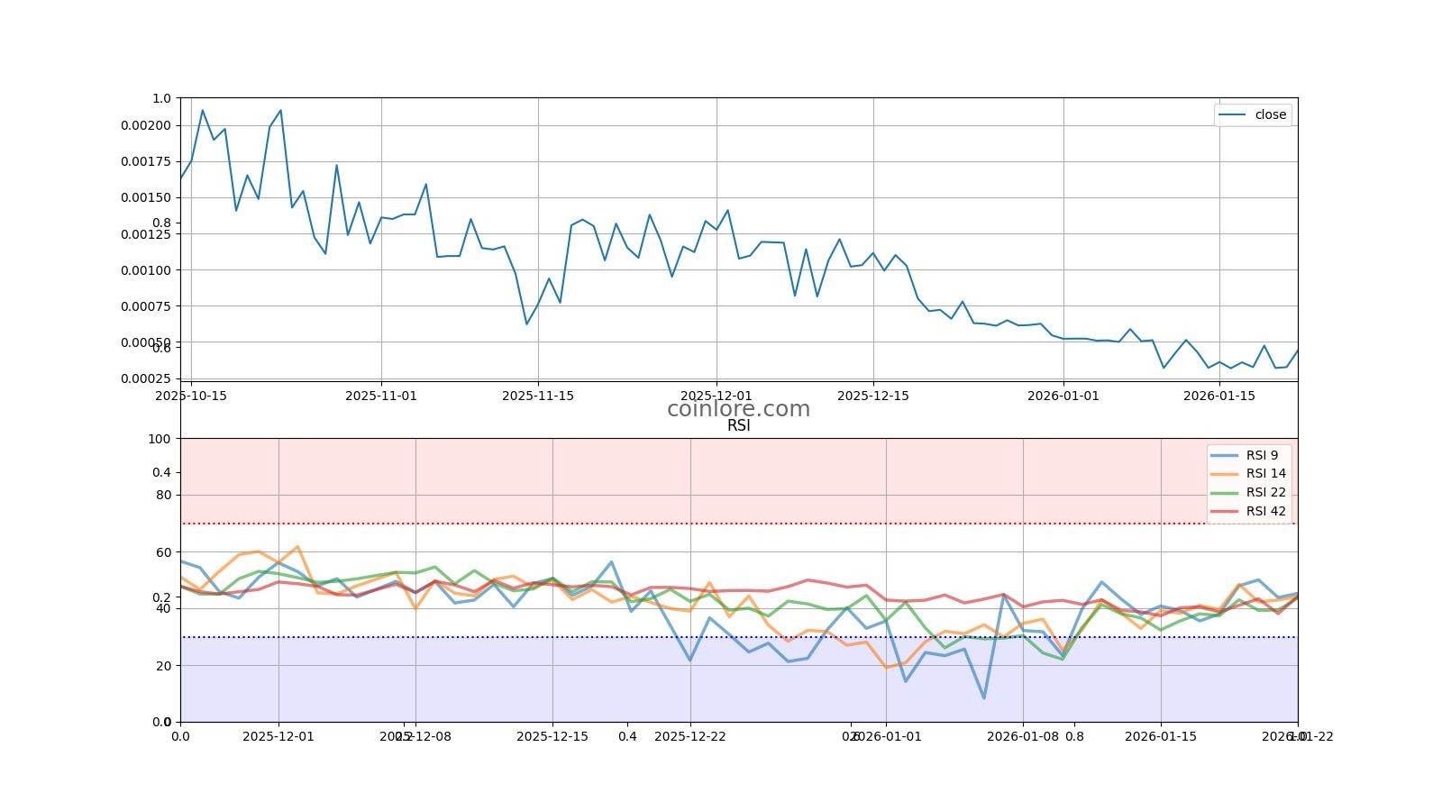 Weecoins RSI indicator