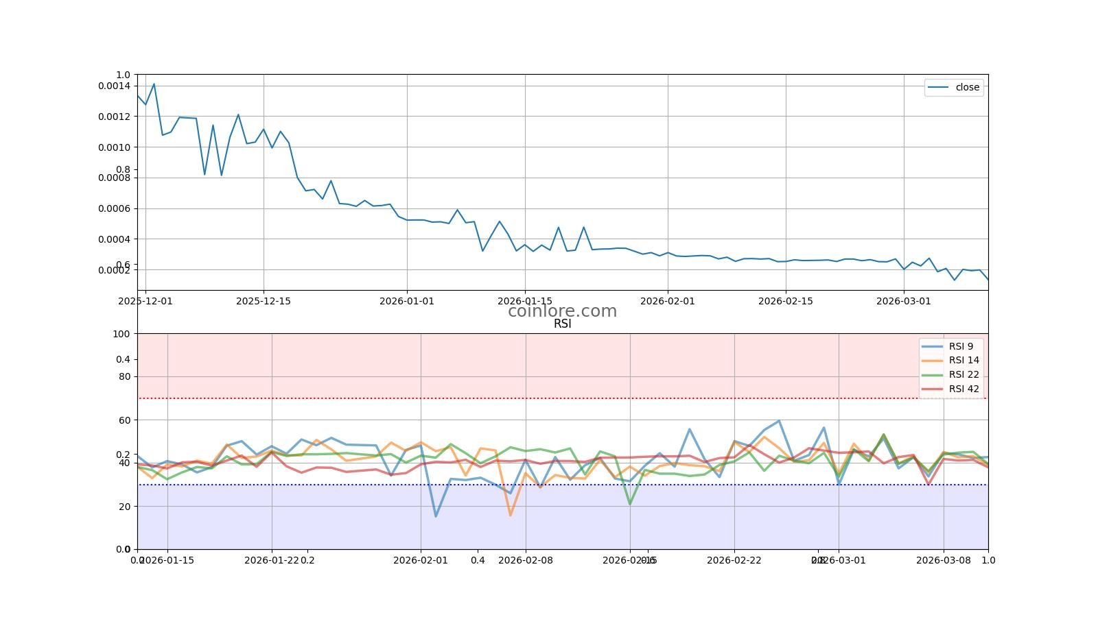 Weecoins RSI indicator