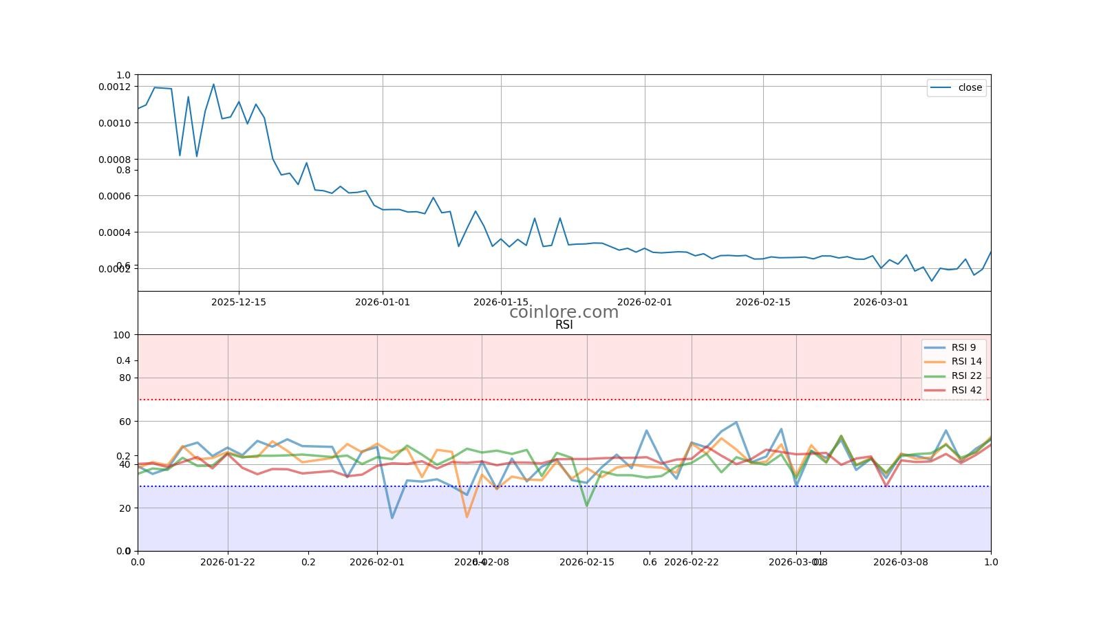 Weecoins RSI indicator