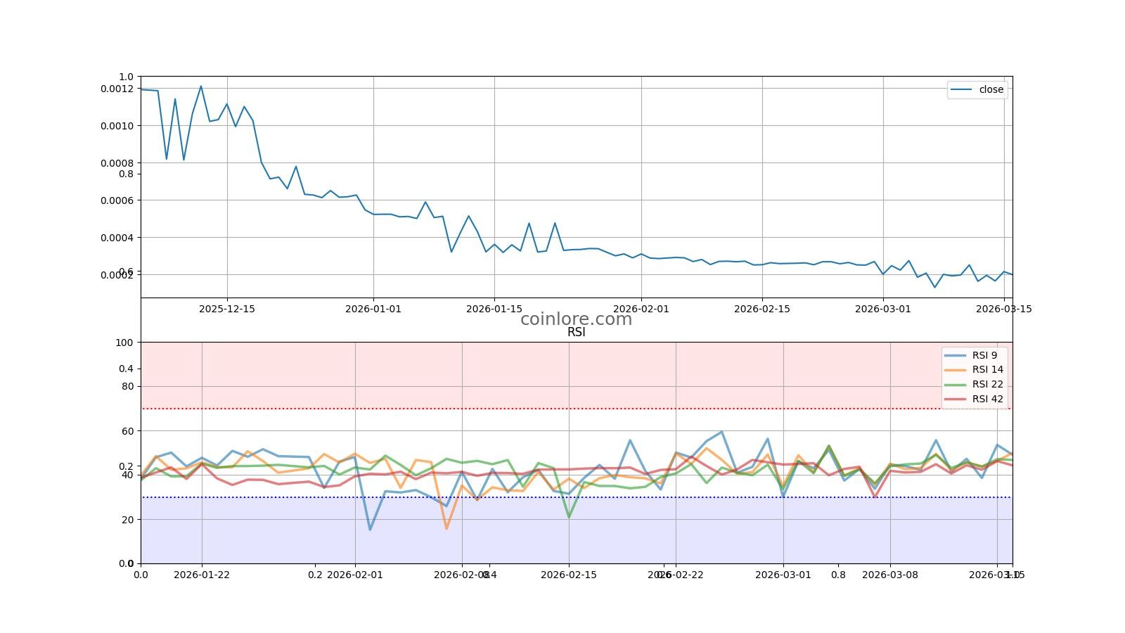 Weecoins RSI indicator