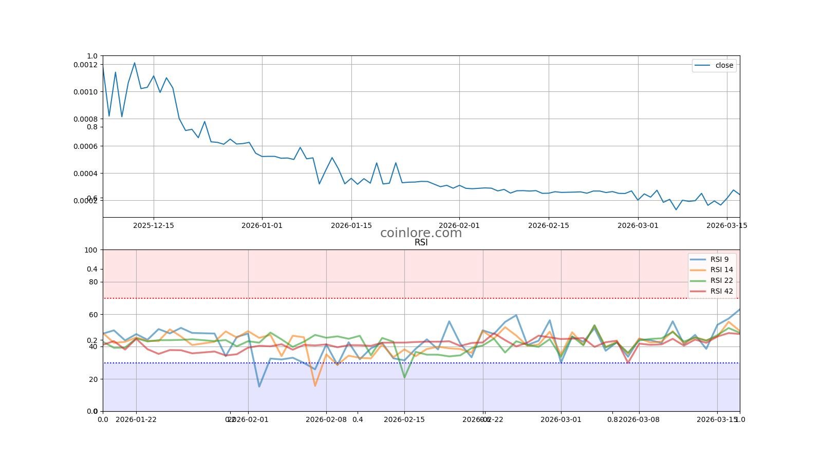 Weecoins RSI indicator