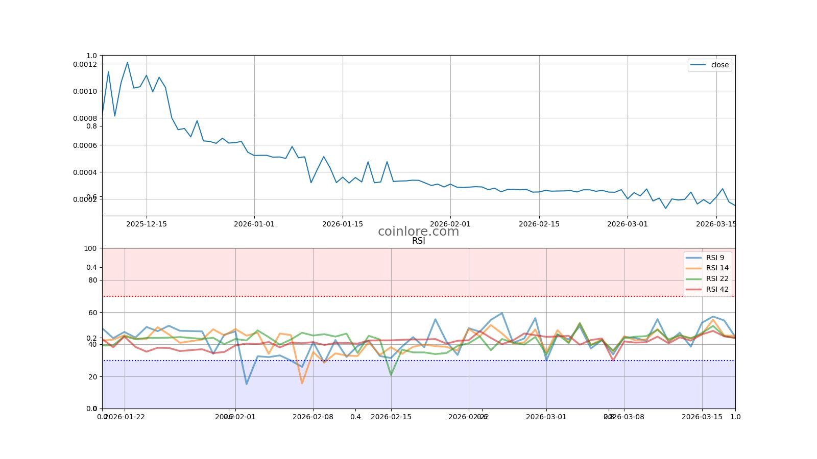 Weecoins RSI indicator