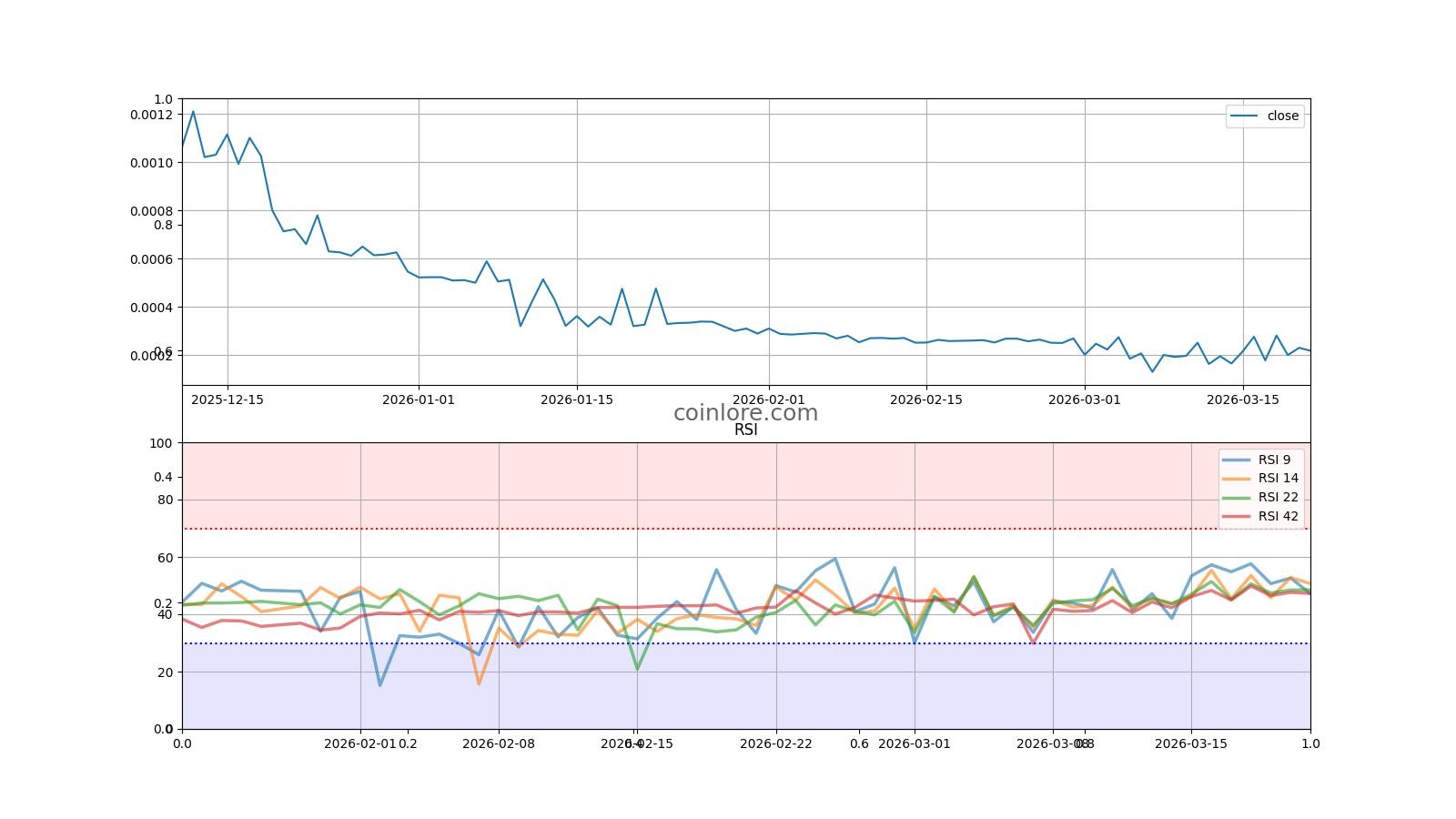 Weecoins RSI indicator