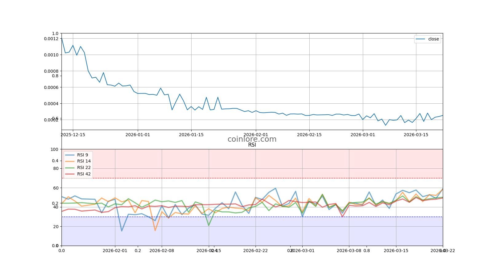 Weecoins RSI indicator