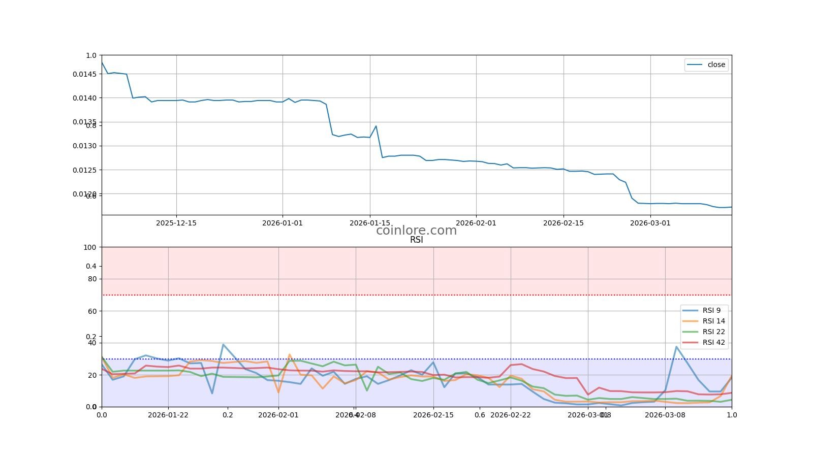 WeFi RSI indicator