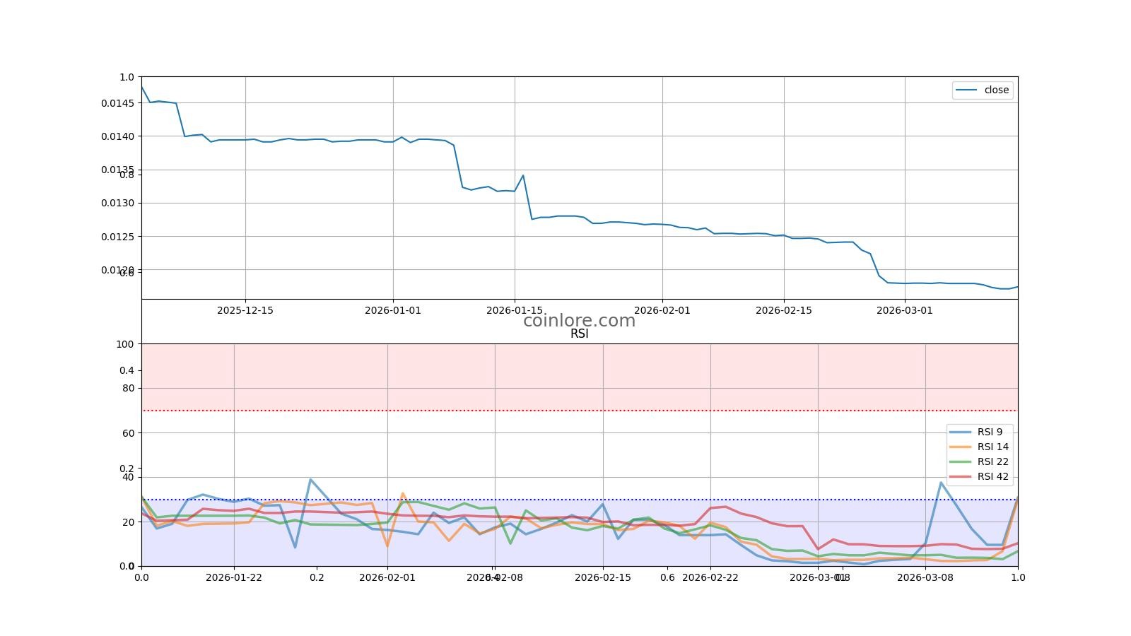 WeFi RSI indicator