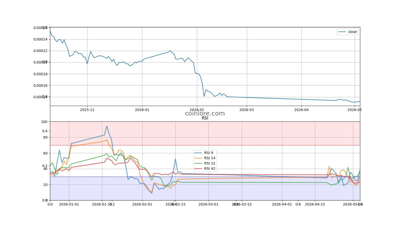 Weld RSI indicator
