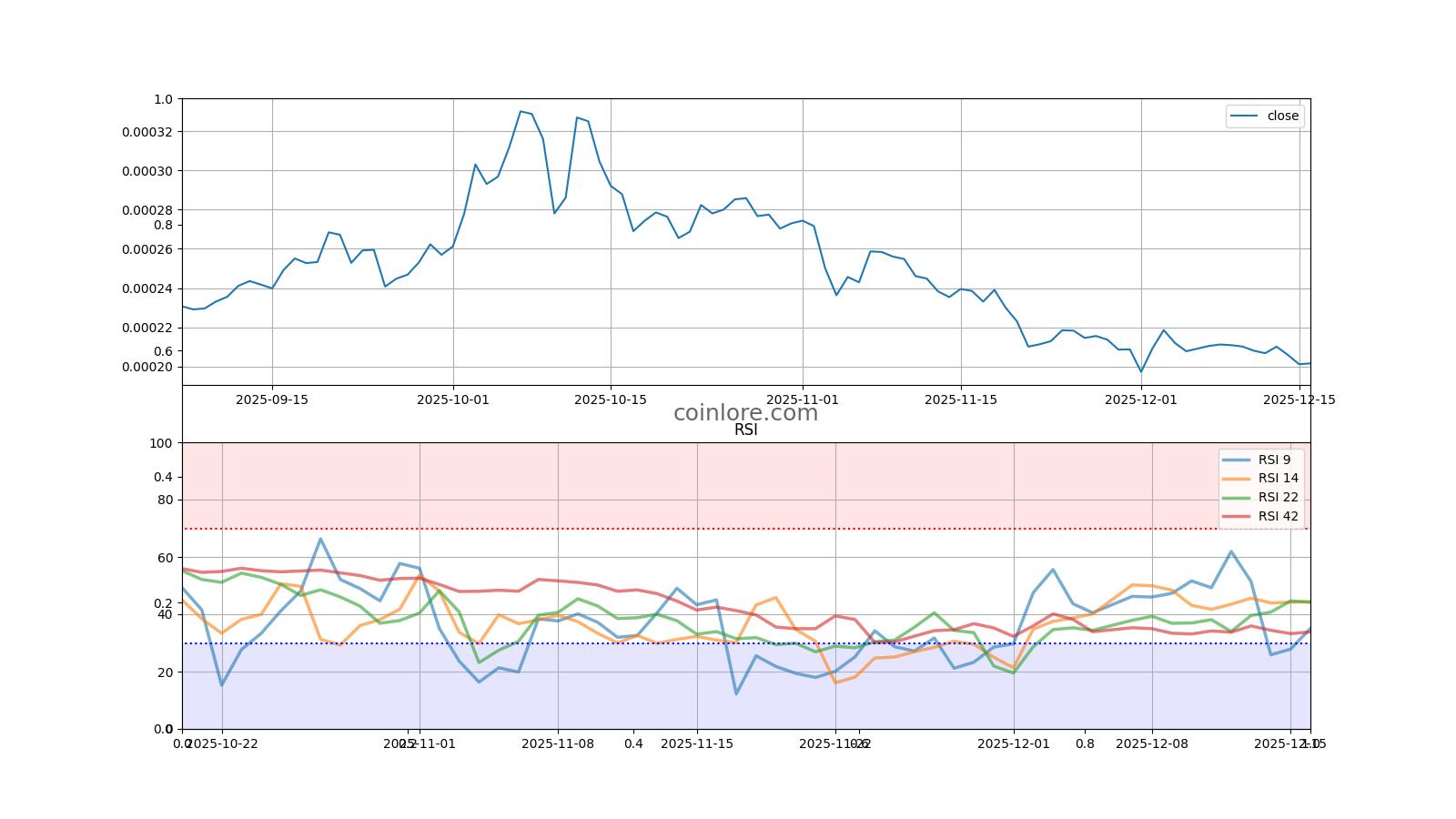 Weld RSI indicator