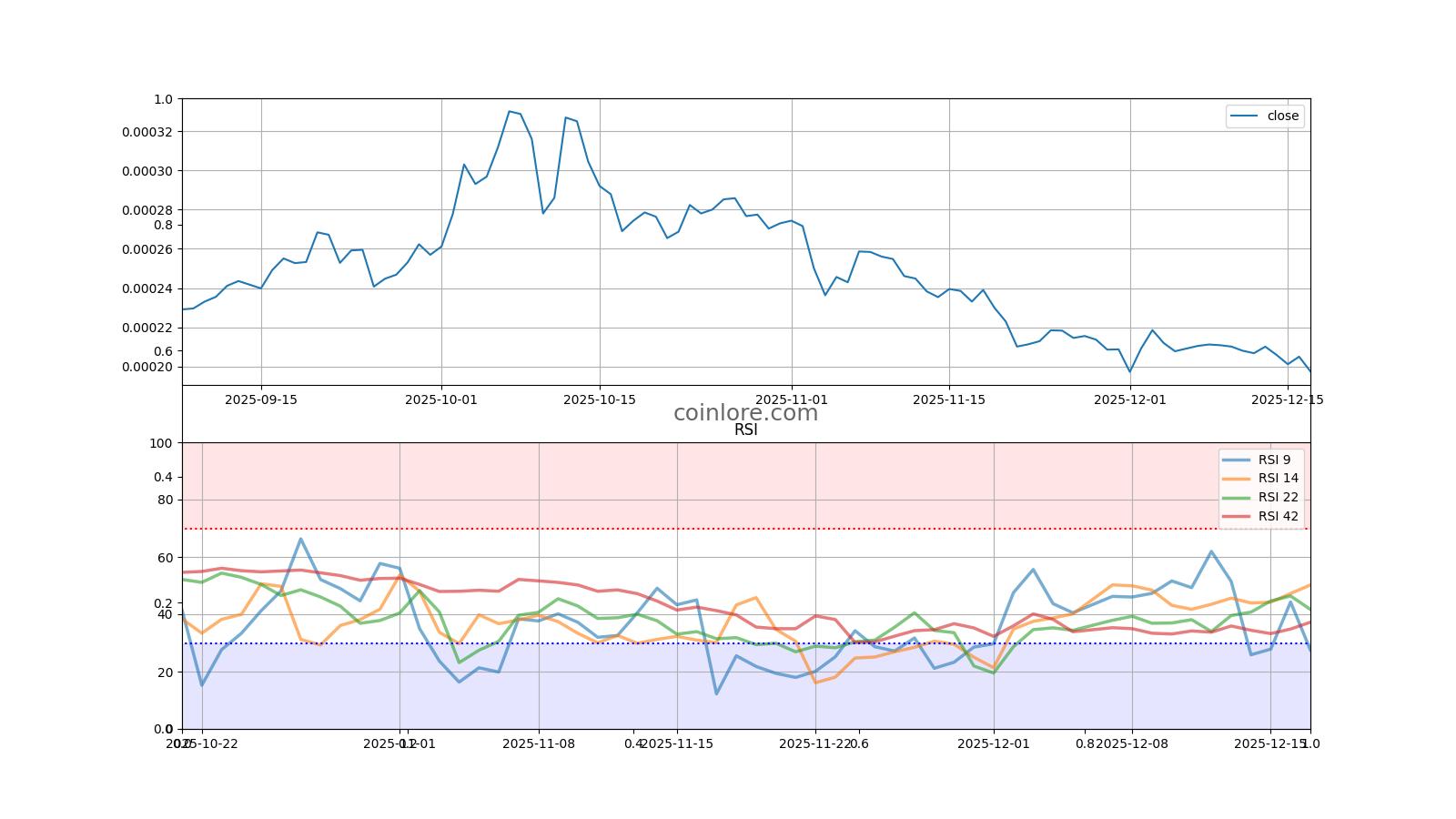 Weld RSI indicator