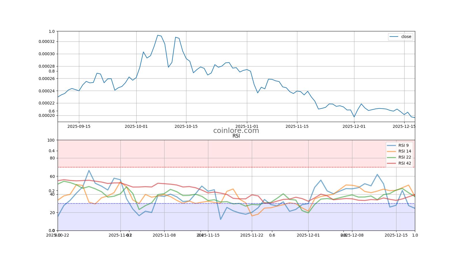 Weld RSI indicator