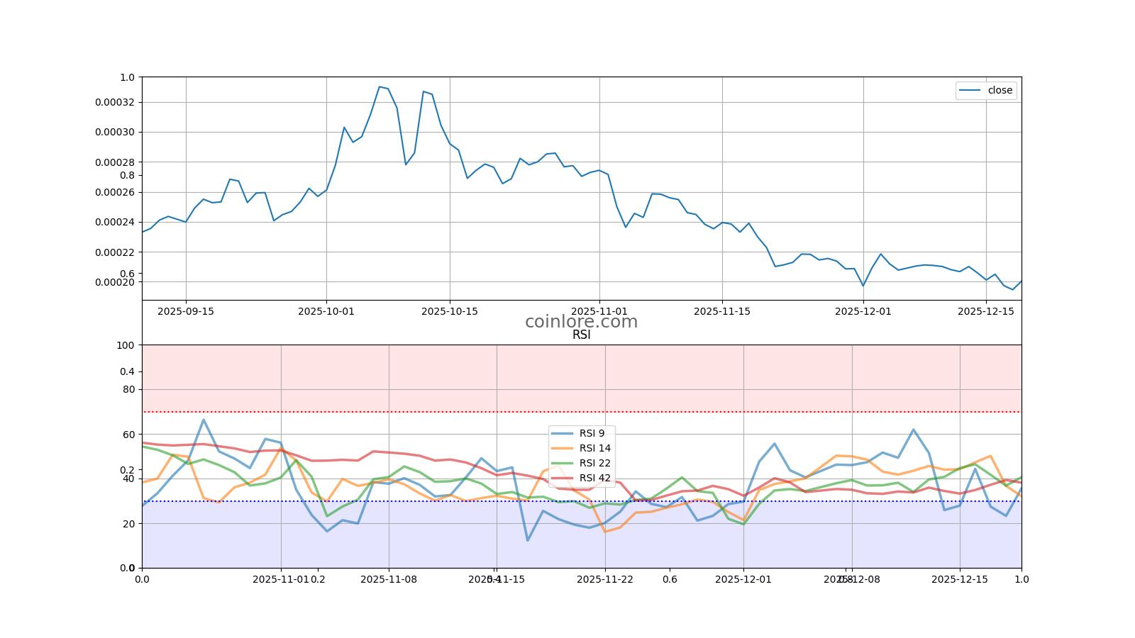 Weld RSI indicator
