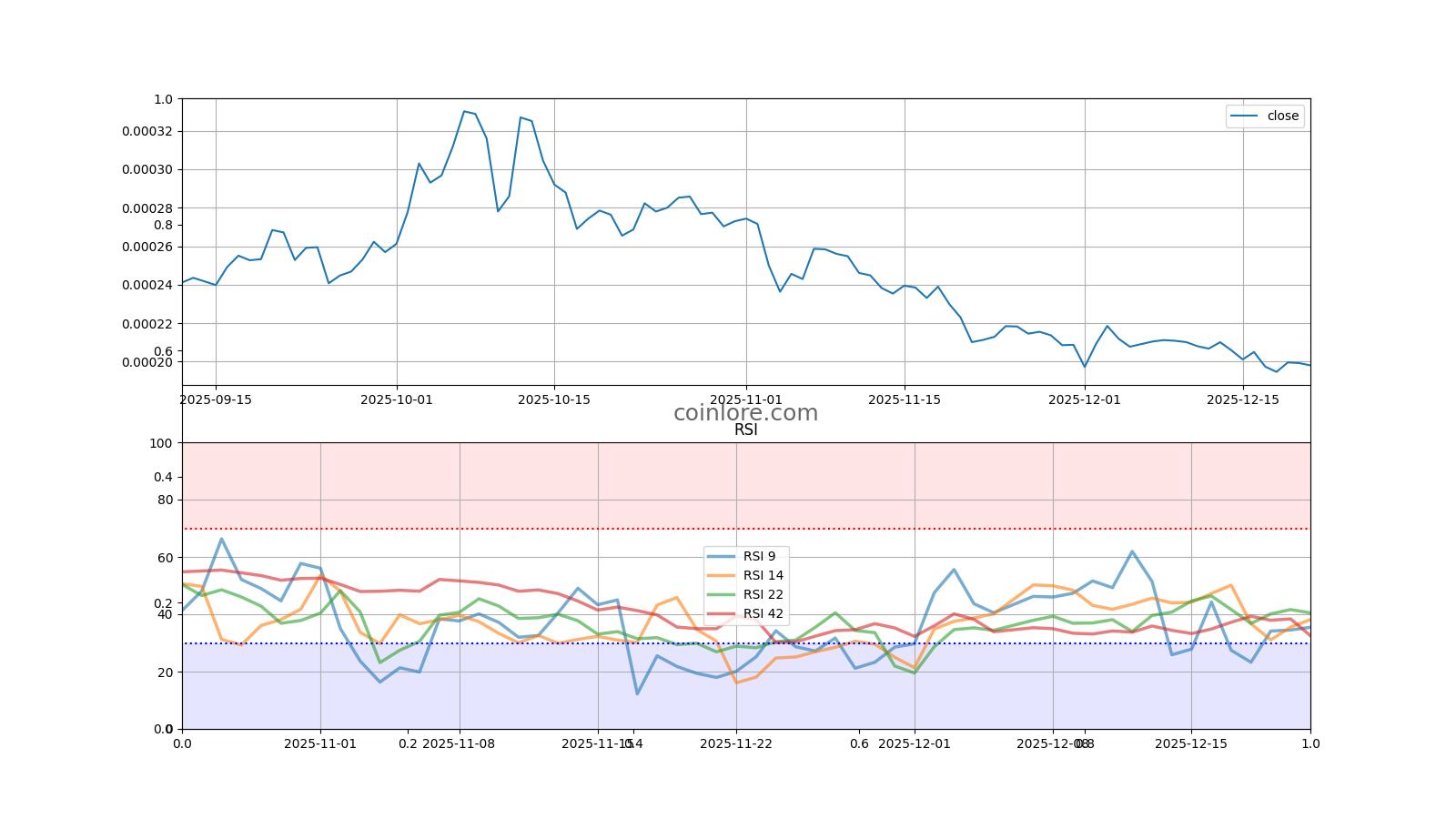 Weld RSI indicator