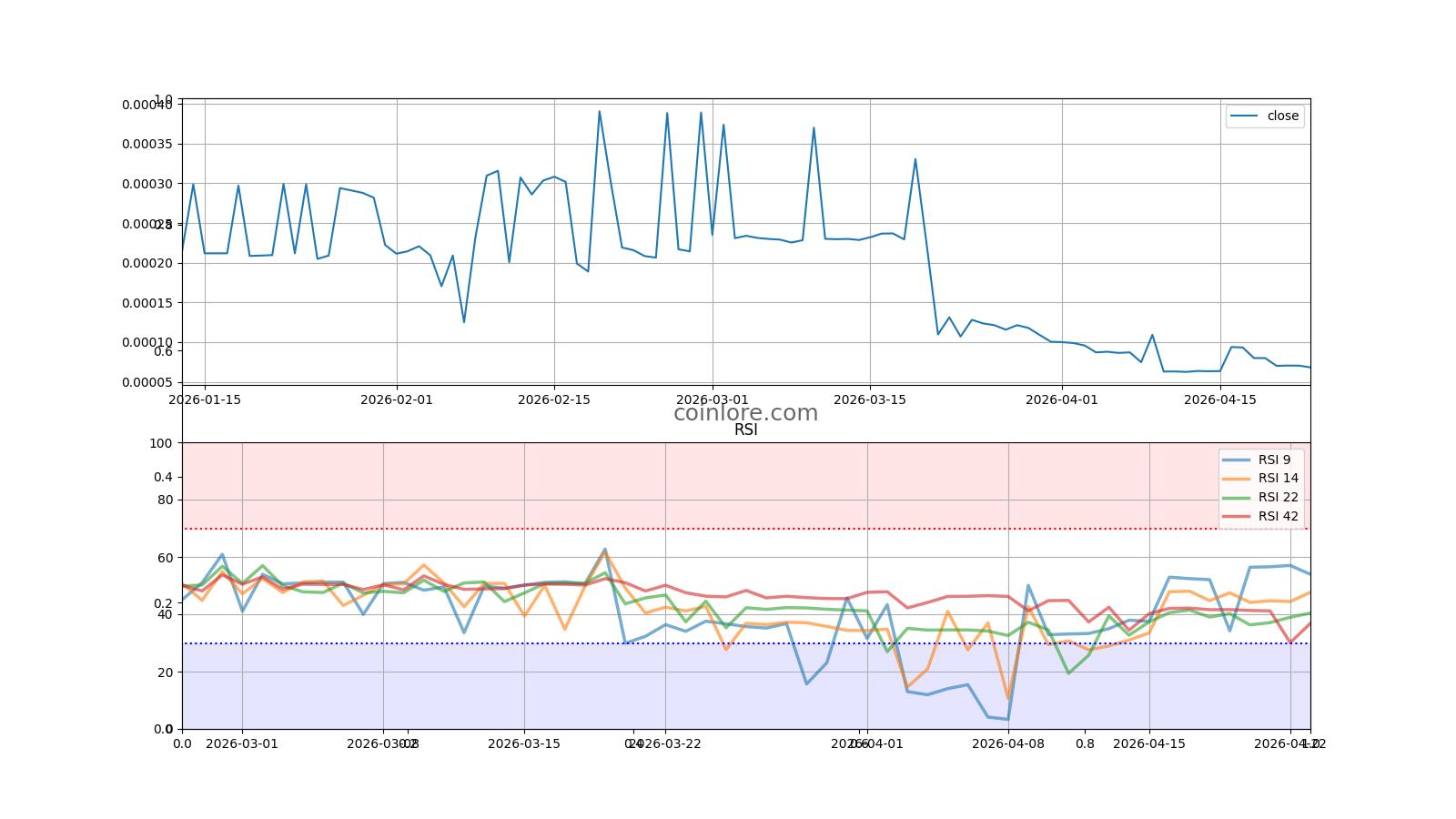 Welltrado RSI indicator