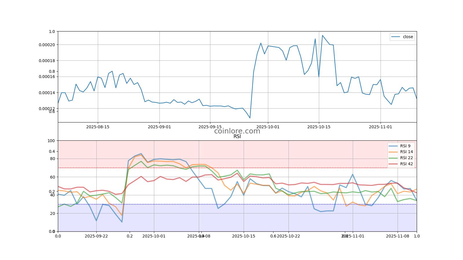 Welltrado RSI indicator
