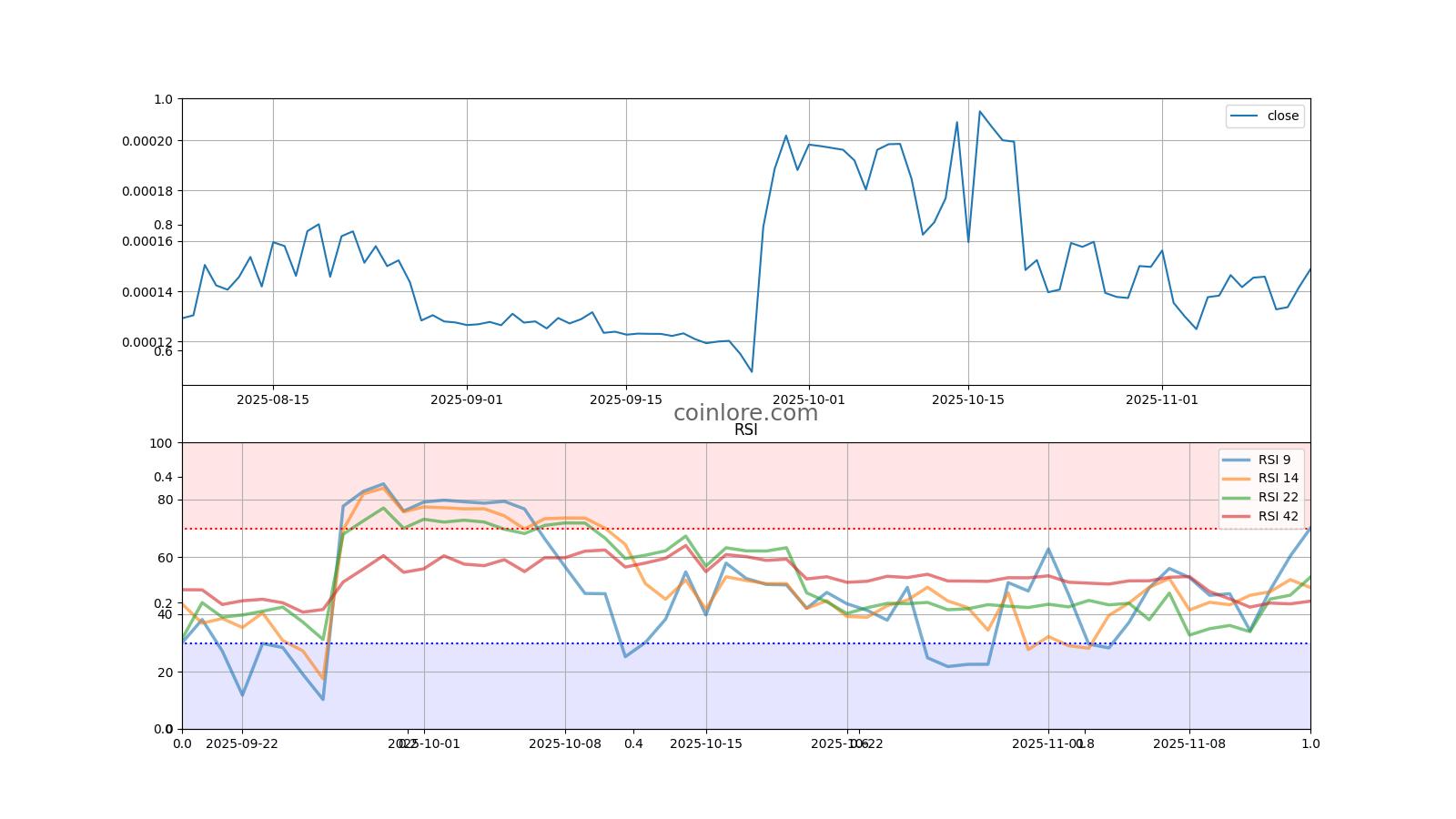 Welltrado RSI indicator
