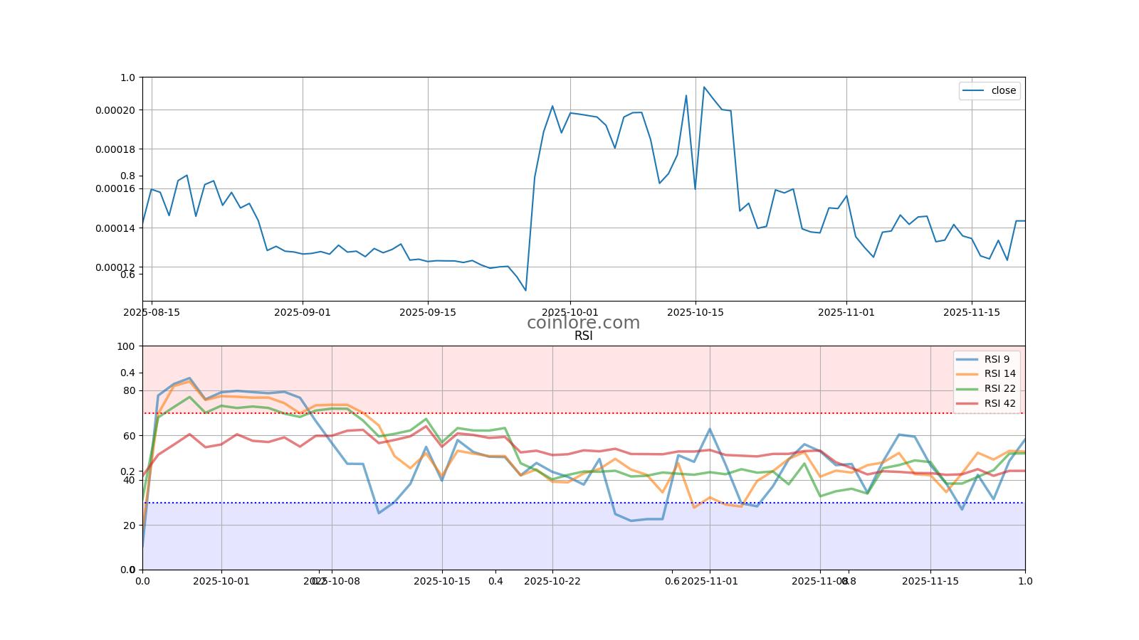 Welltrado RSI indicator