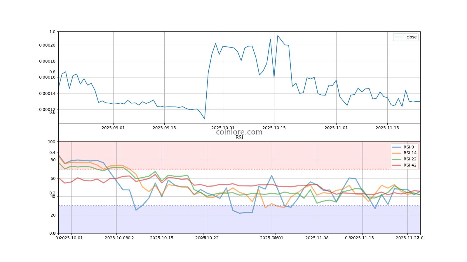 Welltrado RSI indicator