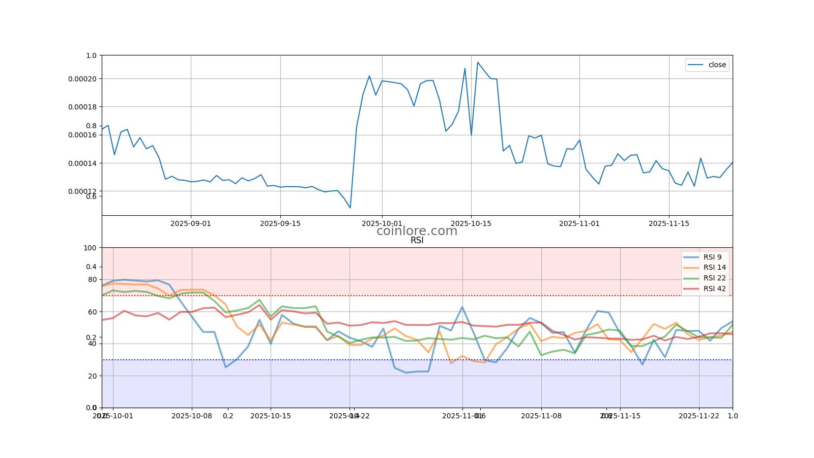 Welltrado RSI indicator
