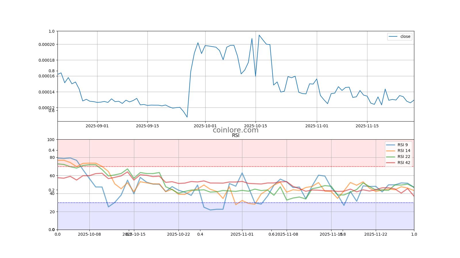 Welltrado RSI indicator