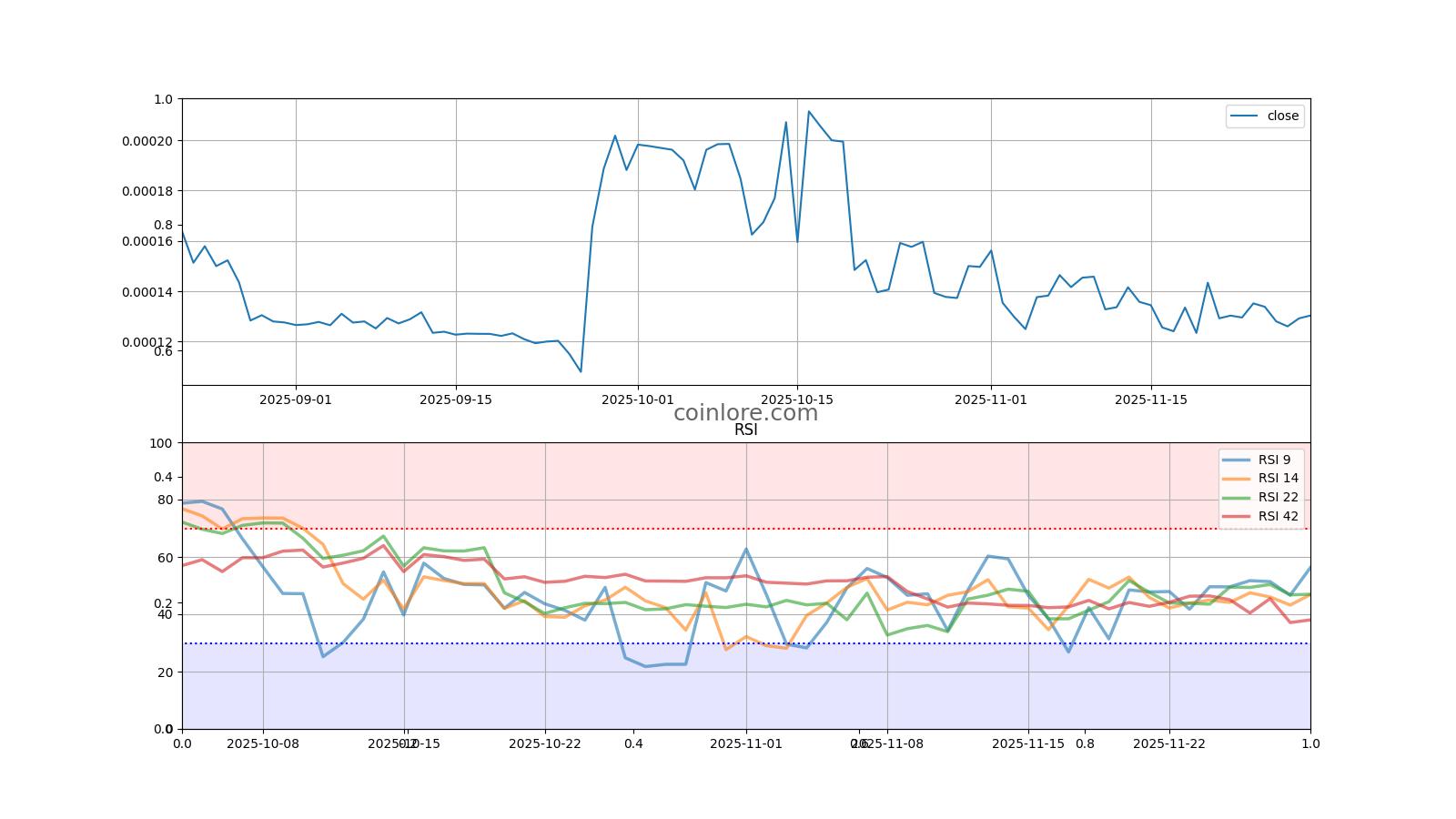 Welltrado RSI indicator