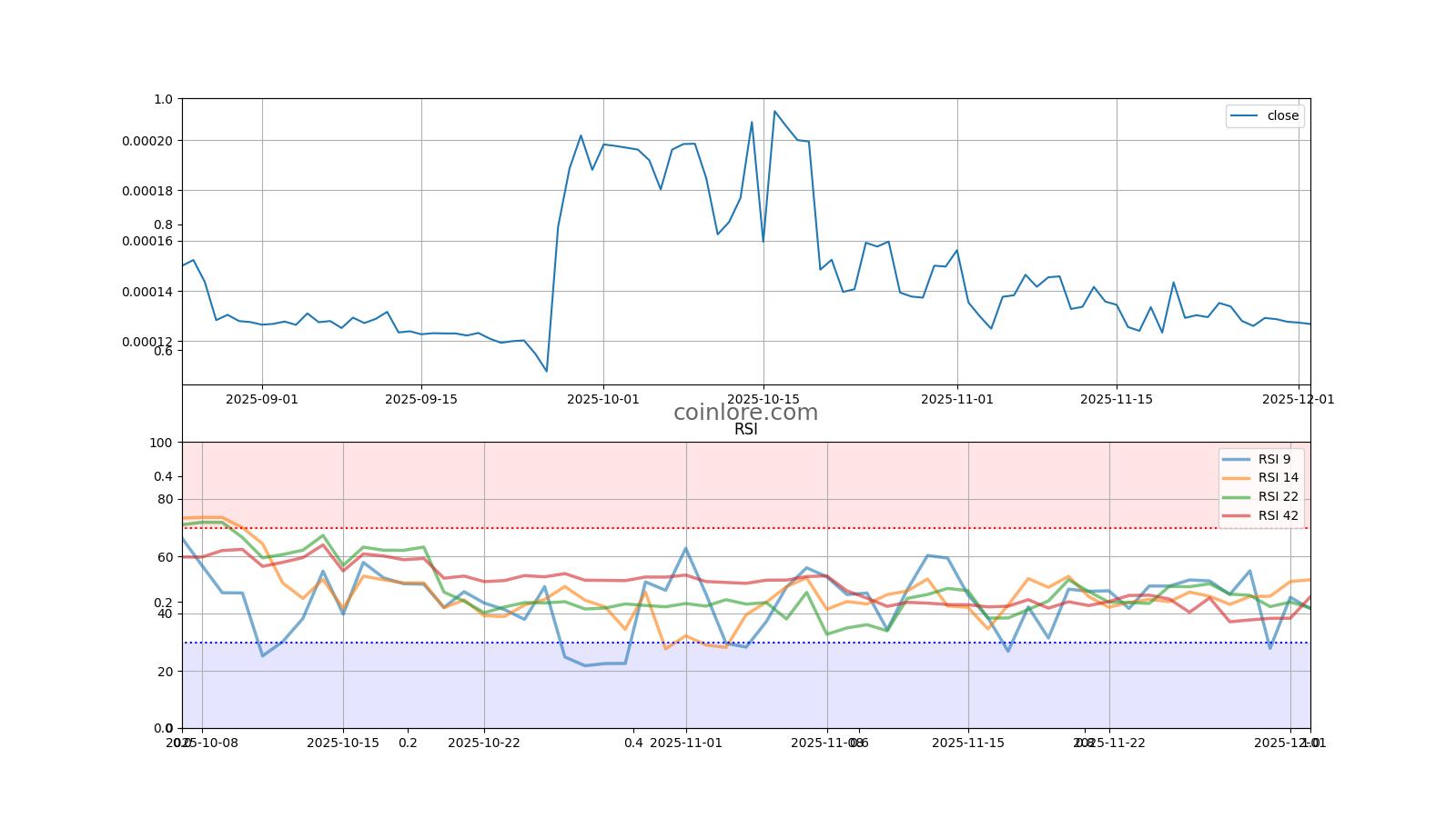 Welltrado RSI indicator