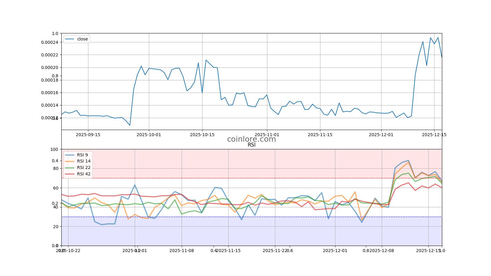Welltrado RSI indicator