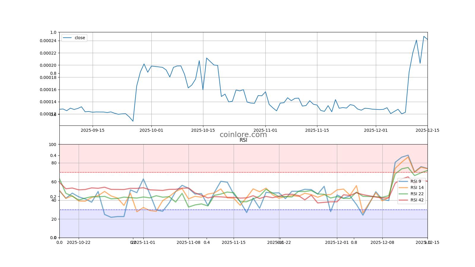 Welltrado RSI indicator