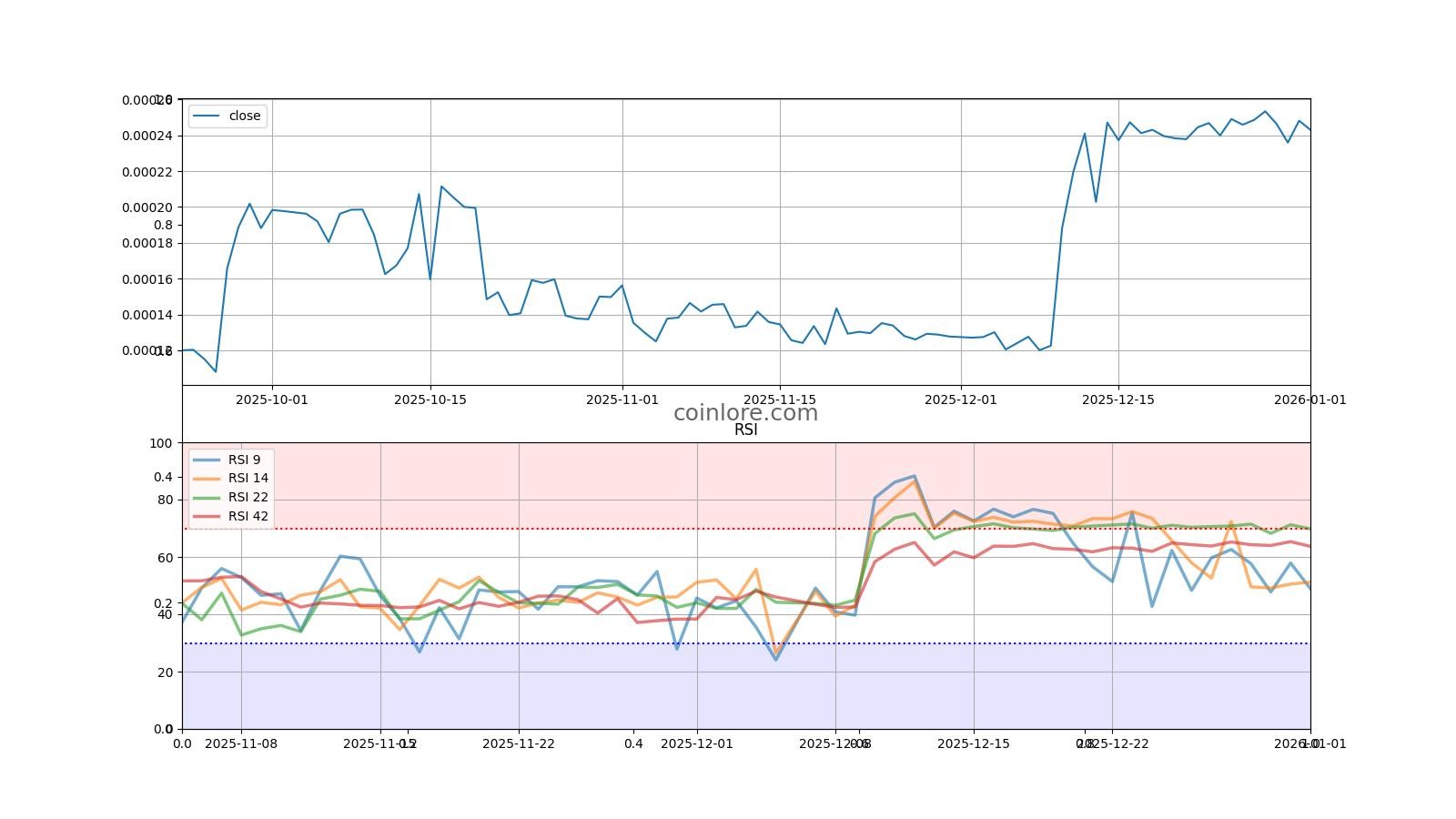 Welltrado RSI indicator