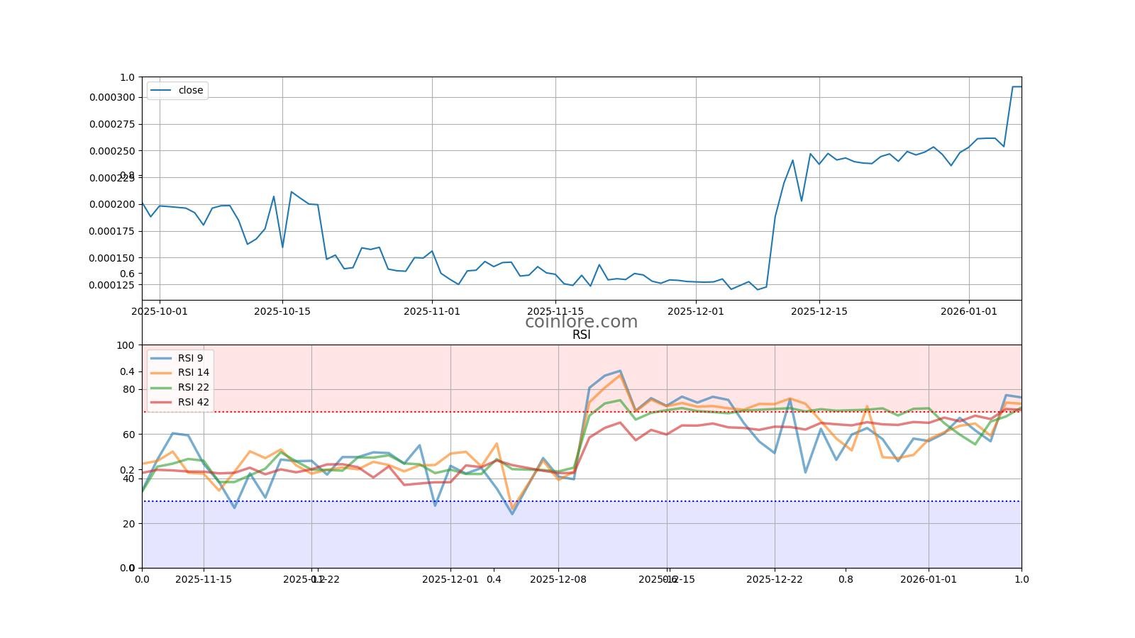 Welltrado RSI indicator