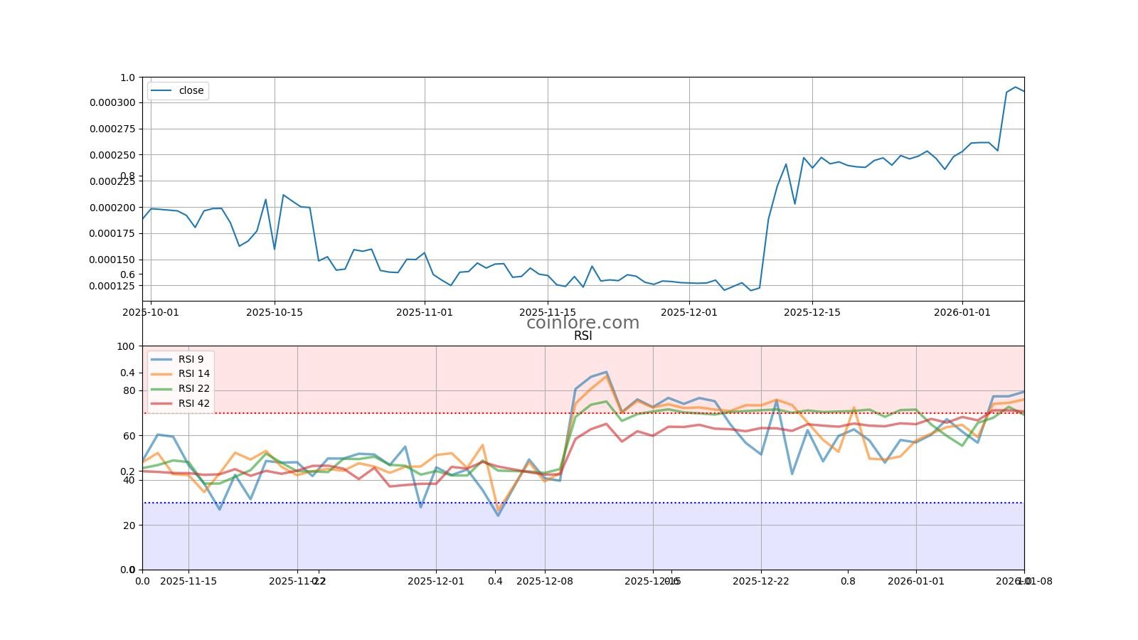Welltrado RSI indicator