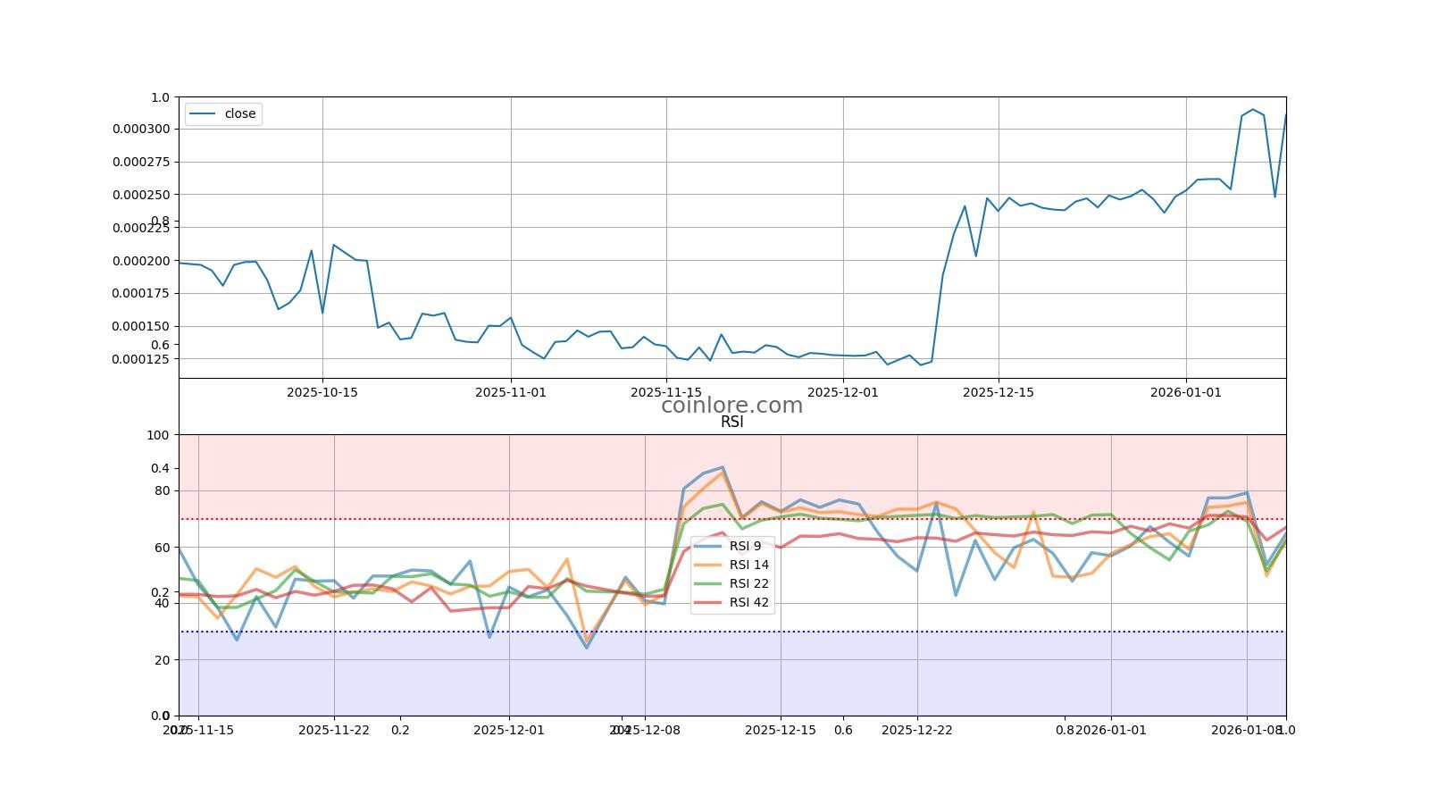 Welltrado RSI indicator