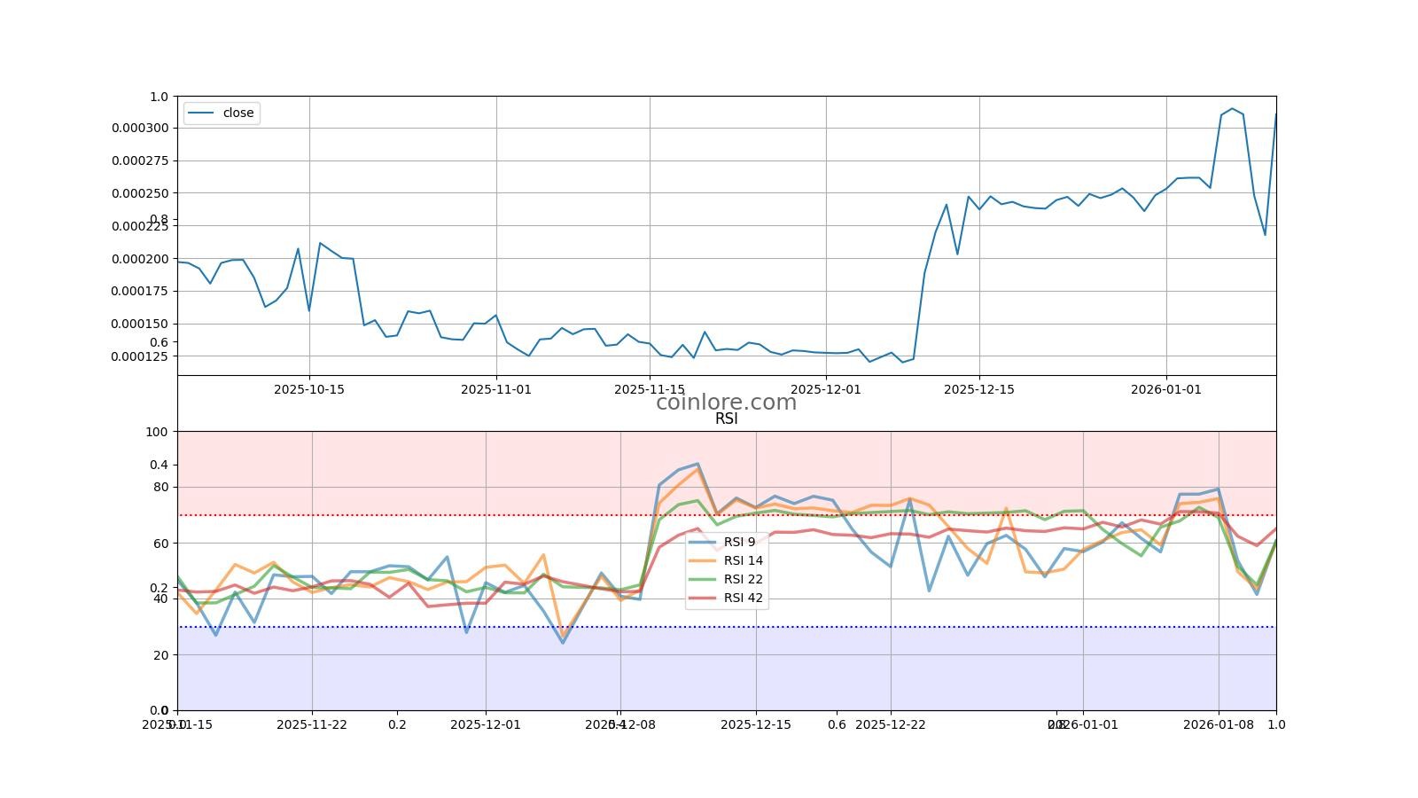 Welltrado RSI indicator