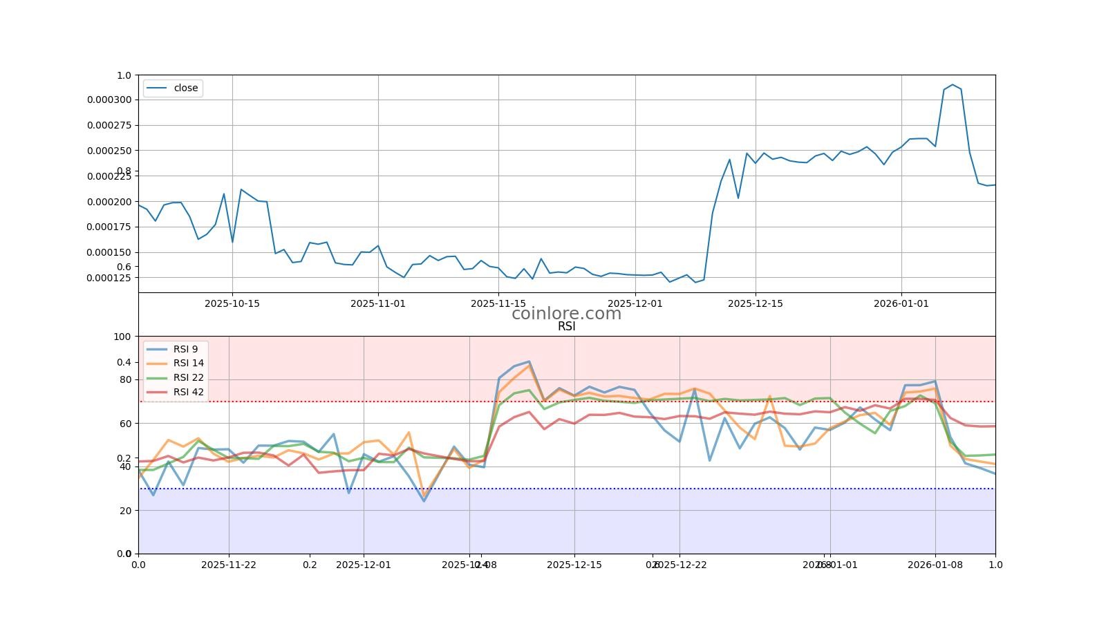 Welltrado RSI indicator