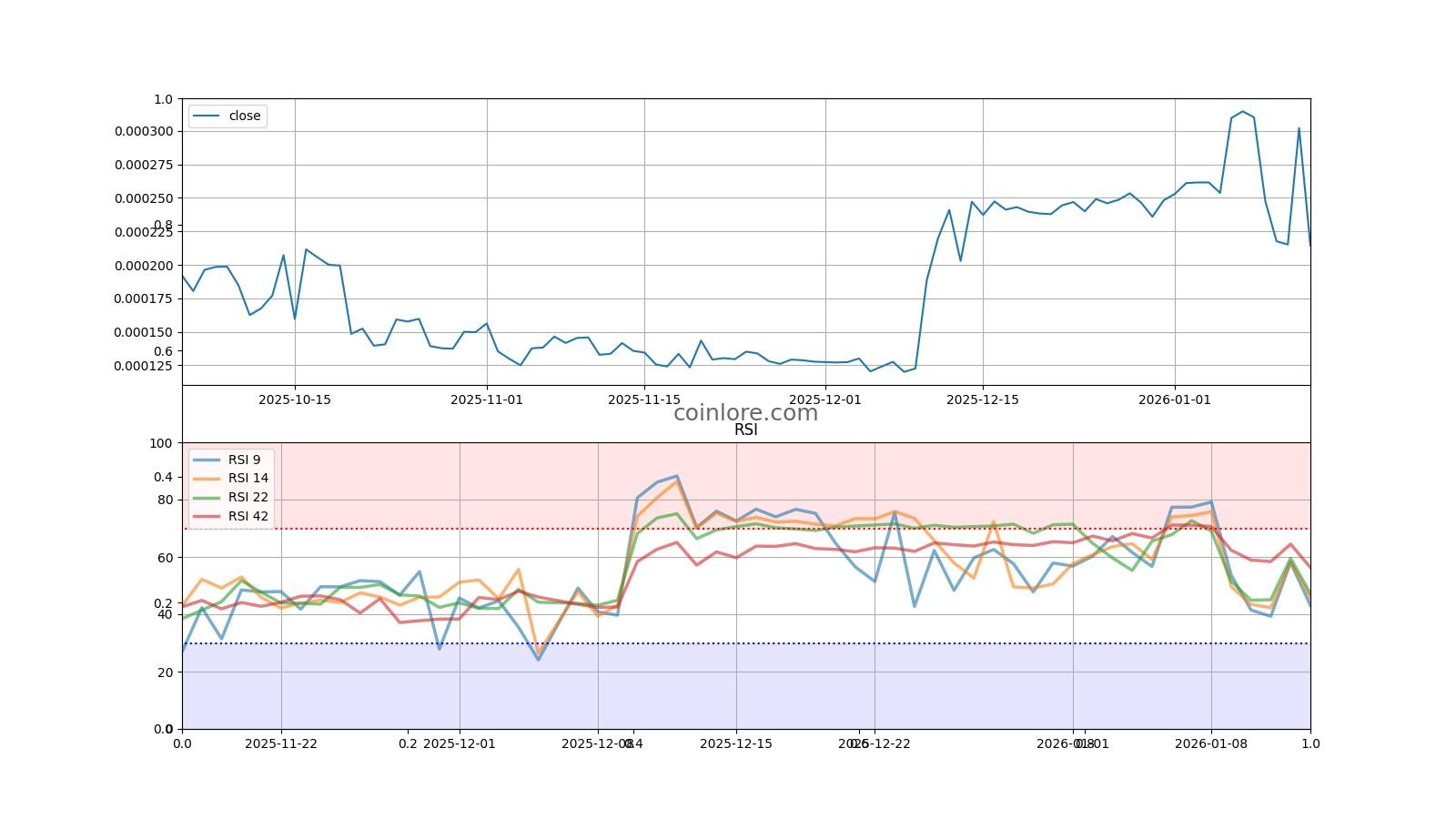 Welltrado RSI indicator