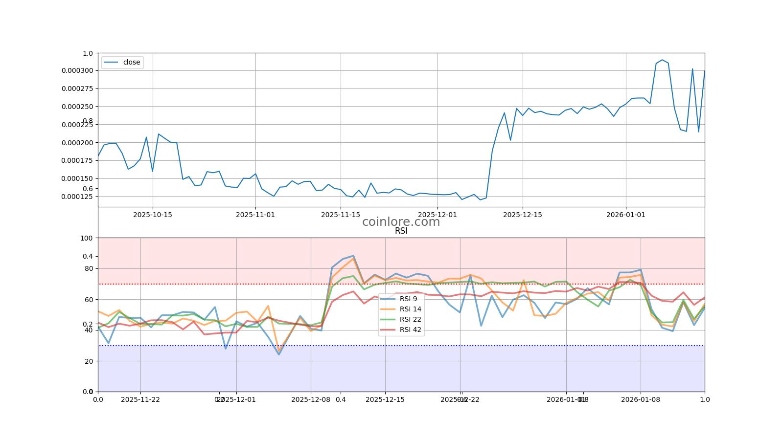 Welltrado RSI indicator