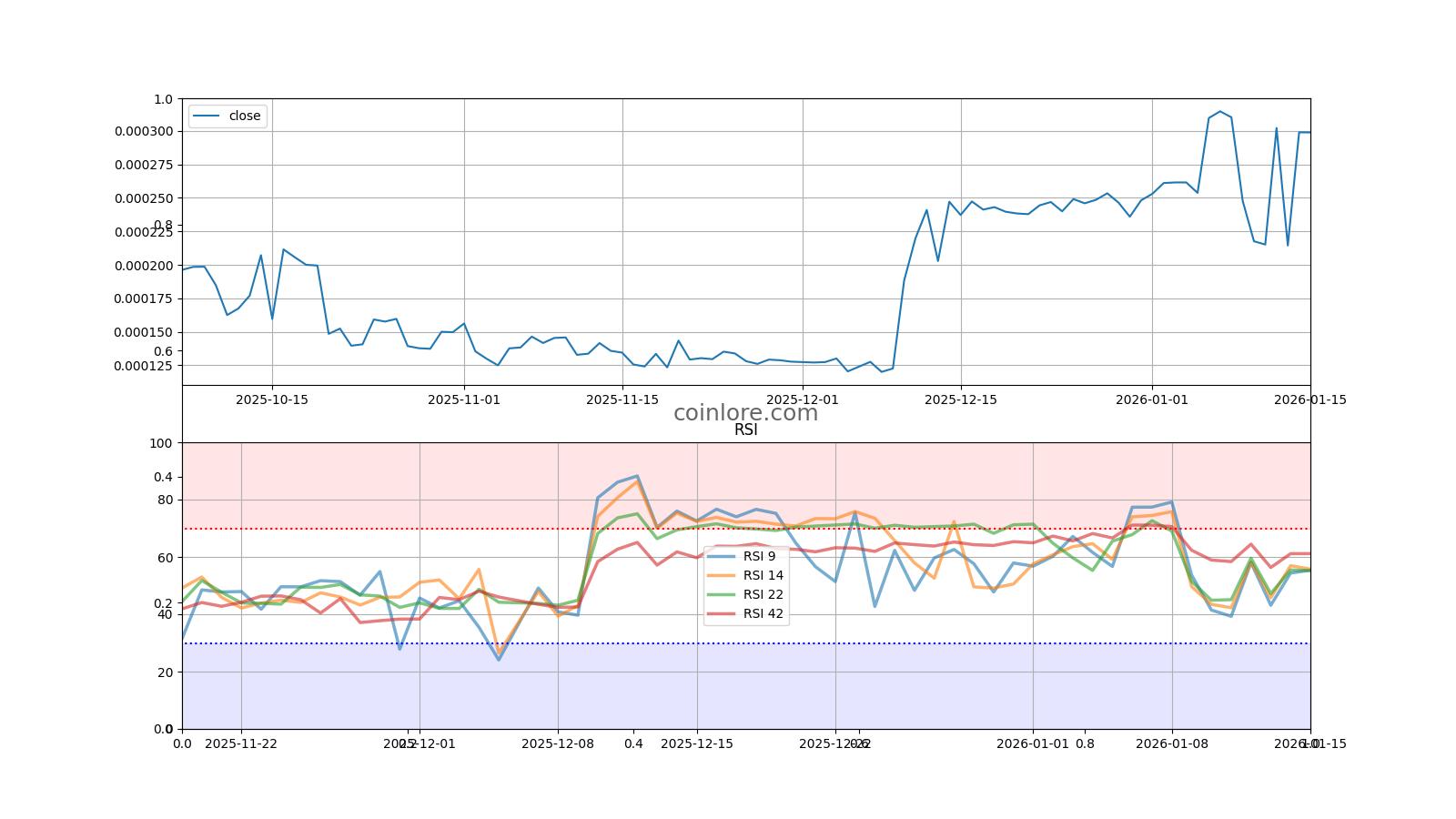 Welltrado RSI indicator
