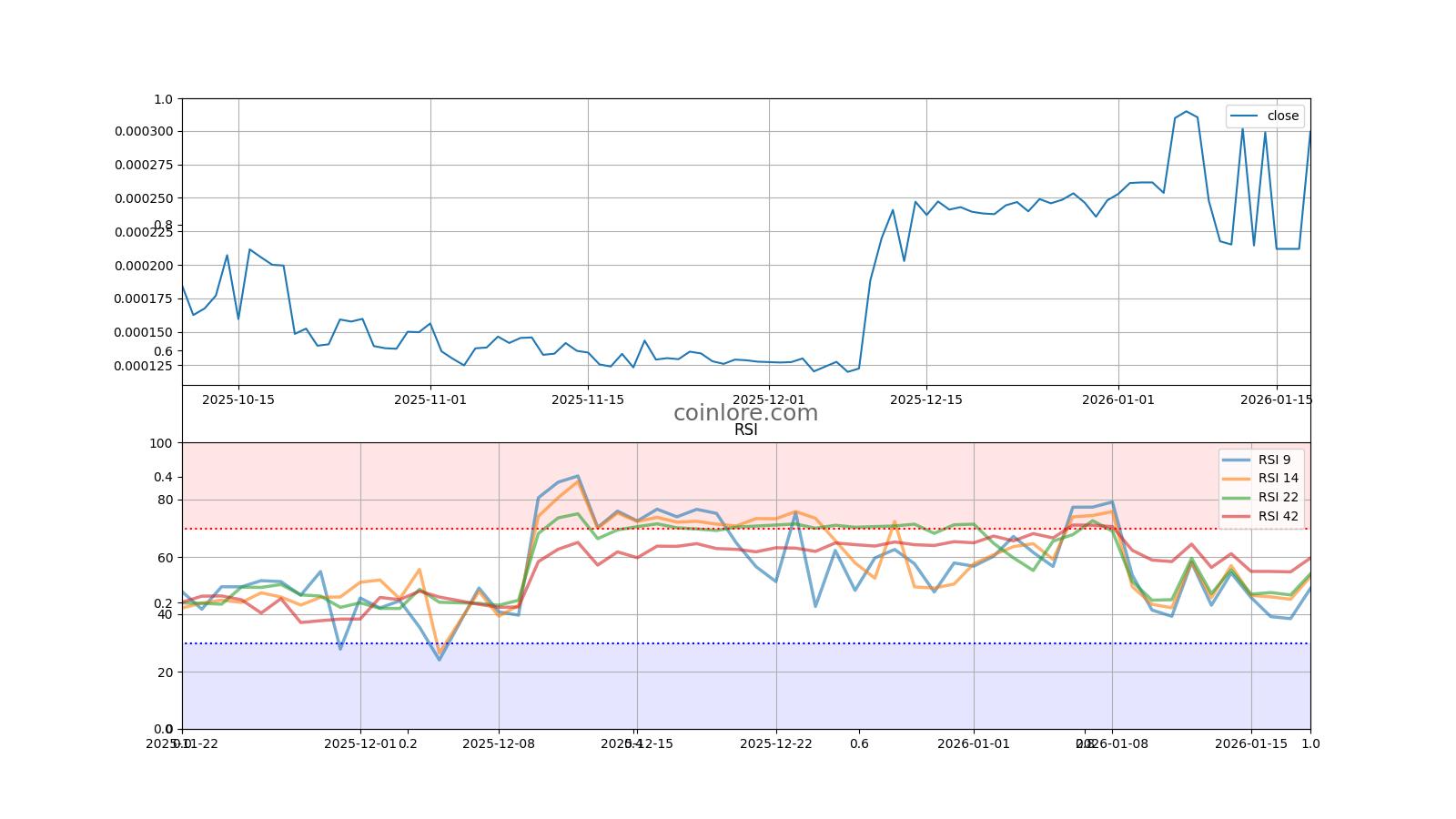 Welltrado RSI indicator