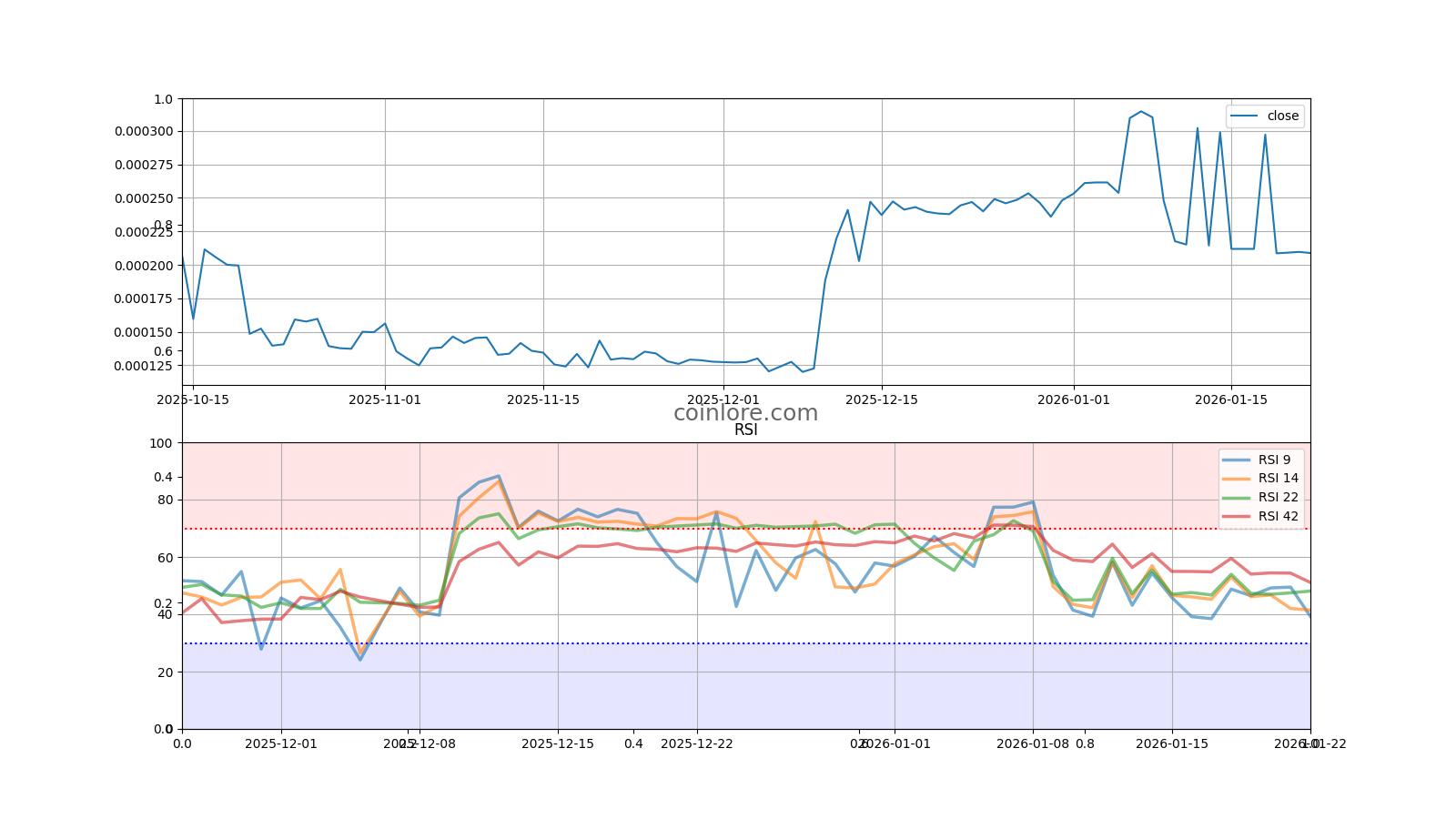 Welltrado RSI indicator