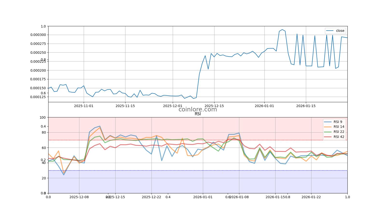 Welltrado RSI indicator