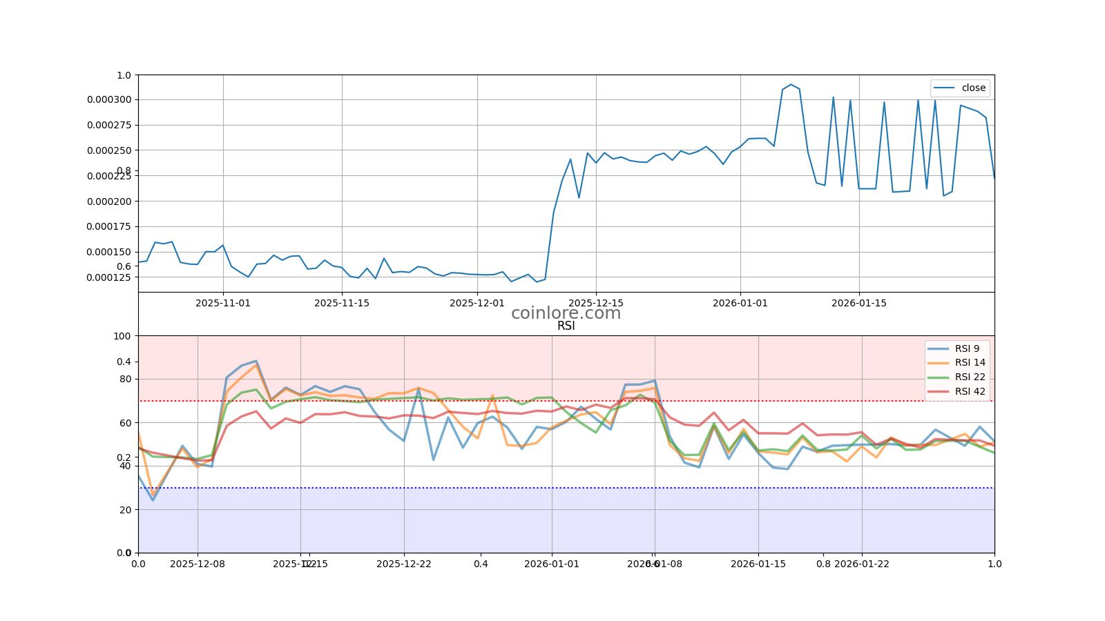 Welltrado RSI indicator