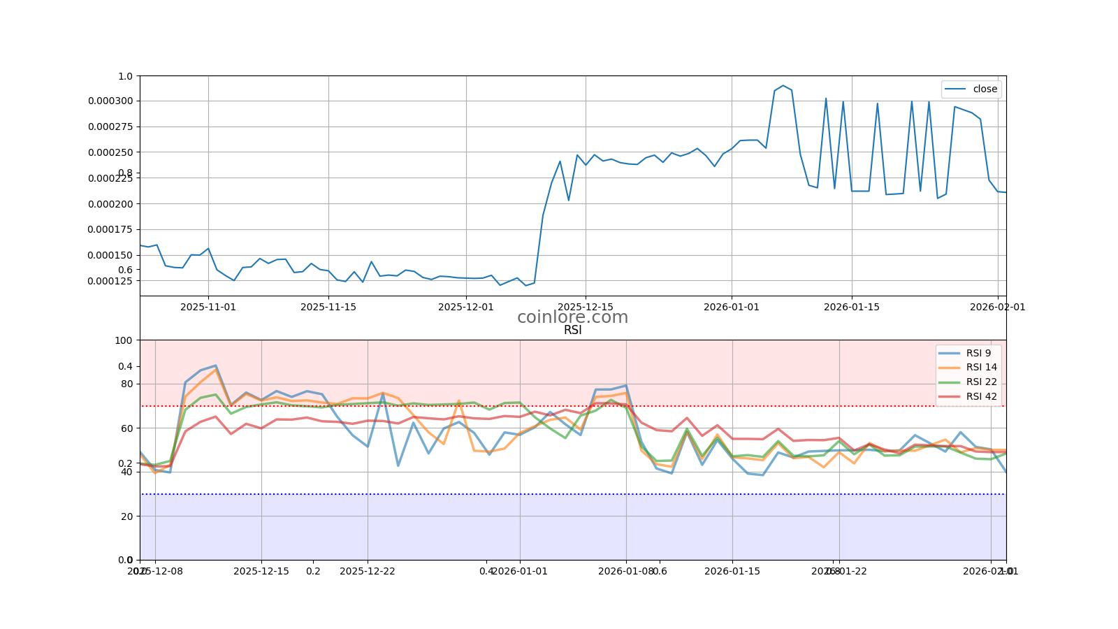 Welltrado RSI indicator