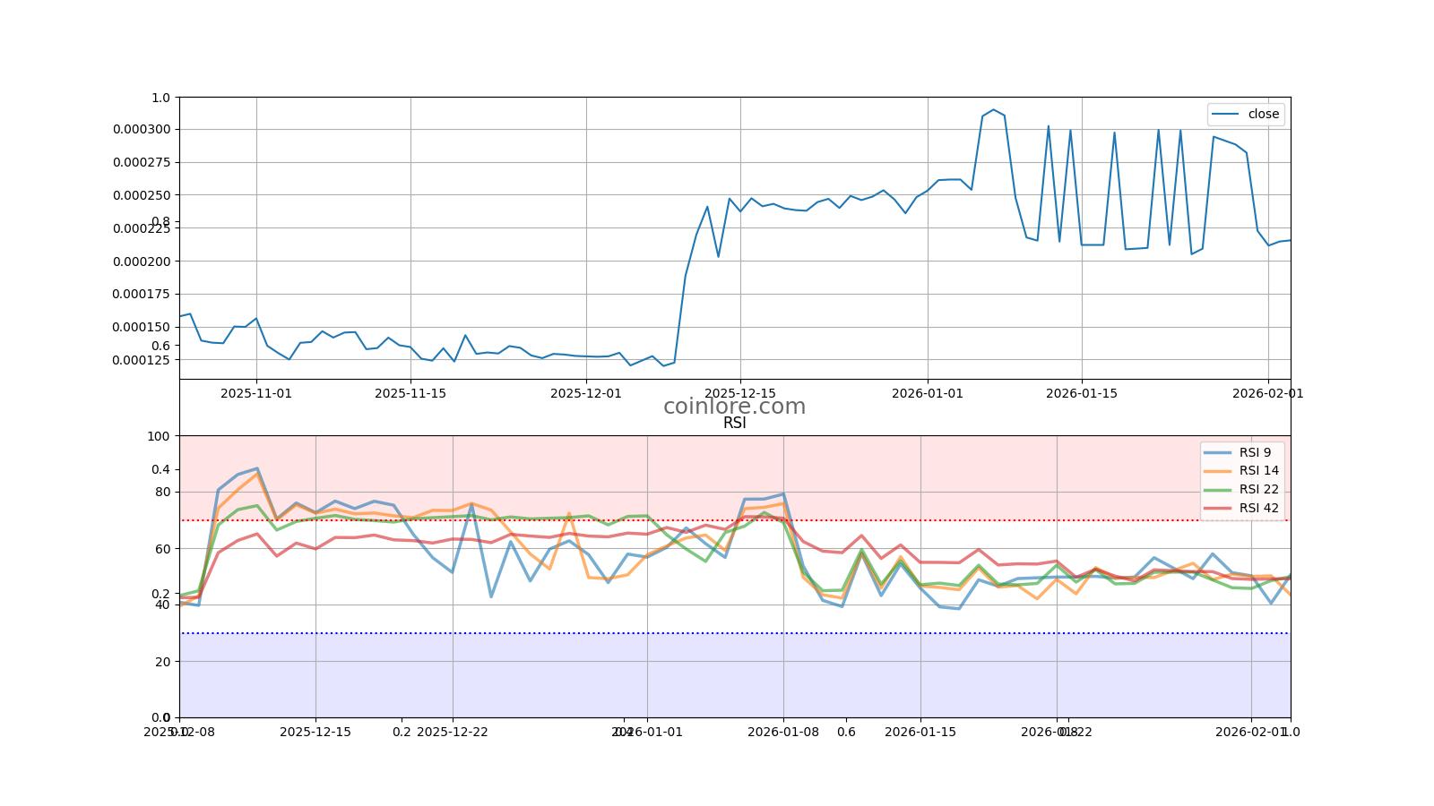 Welltrado RSI indicator