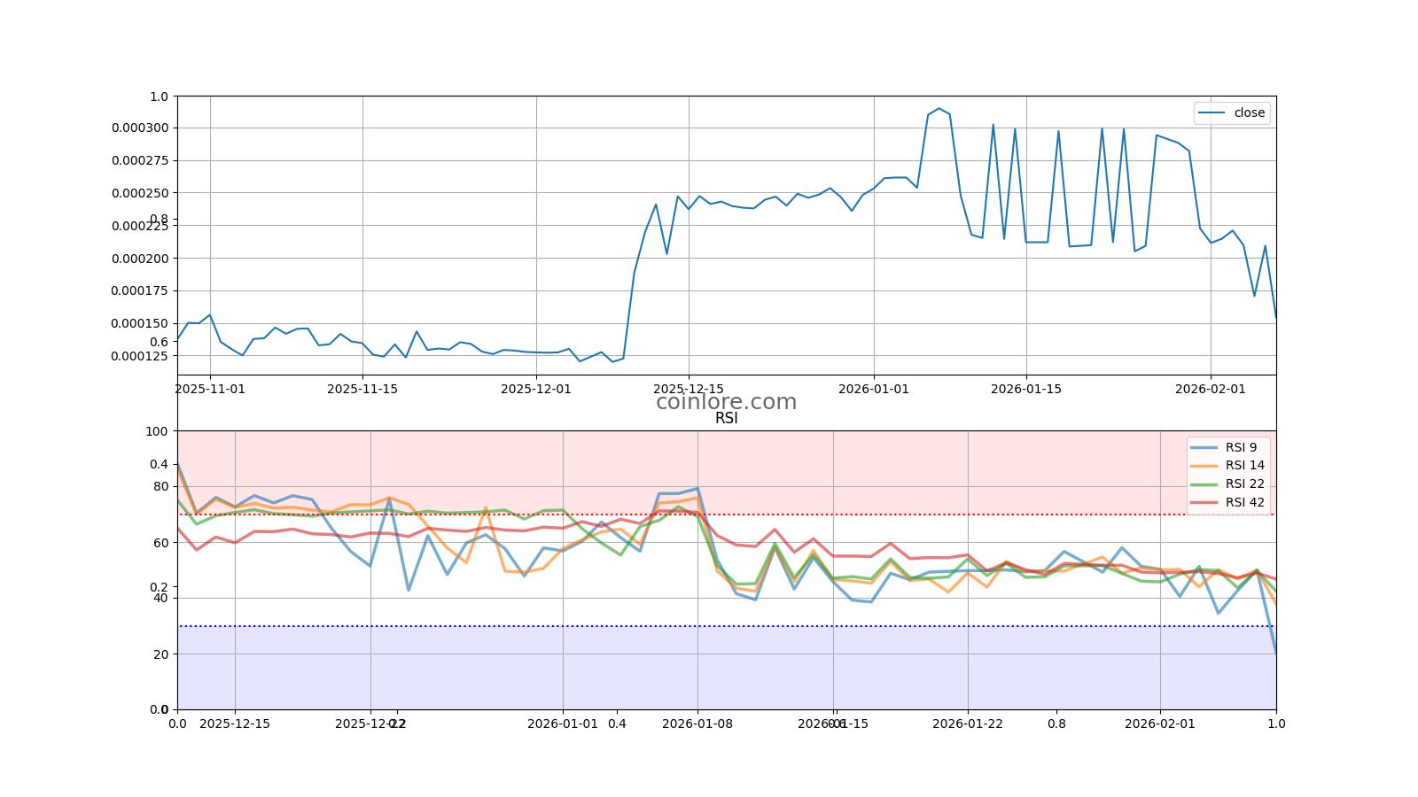 Welltrado RSI indicator