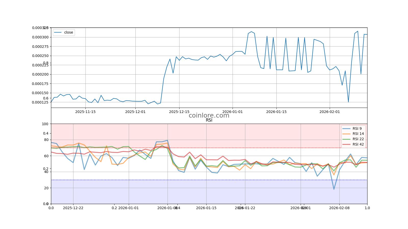 Welltrado RSI indicator