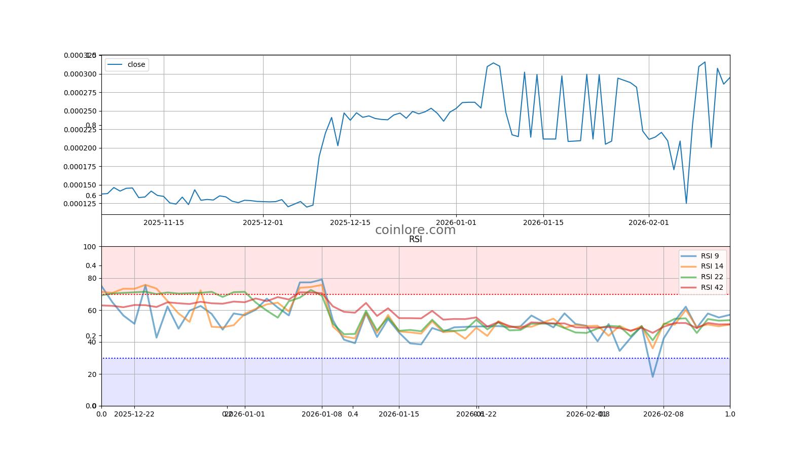 Welltrado RSI indicator