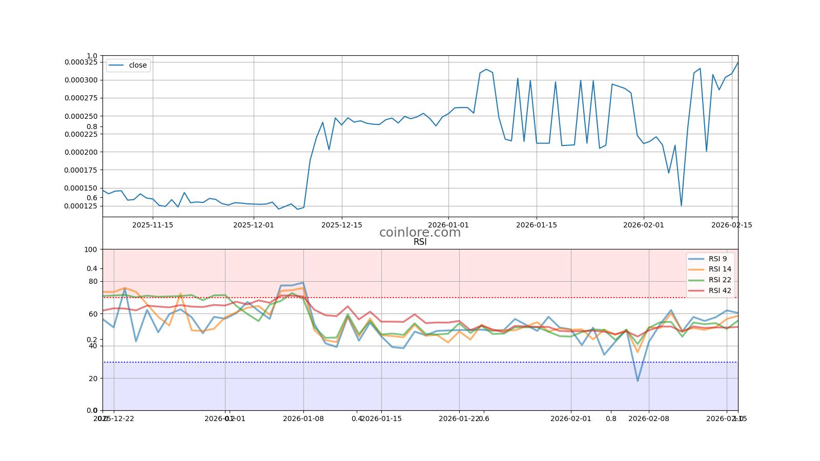 Welltrado RSI indicator