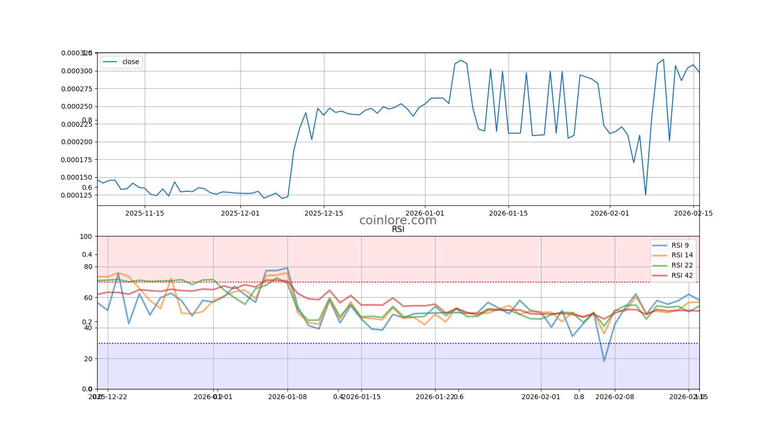 Welltrado RSI indicator